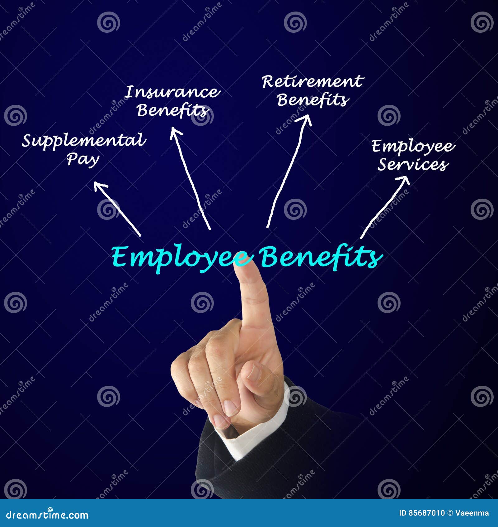 Employee Benefits stock photo. Image of benefits, premium - 85687010