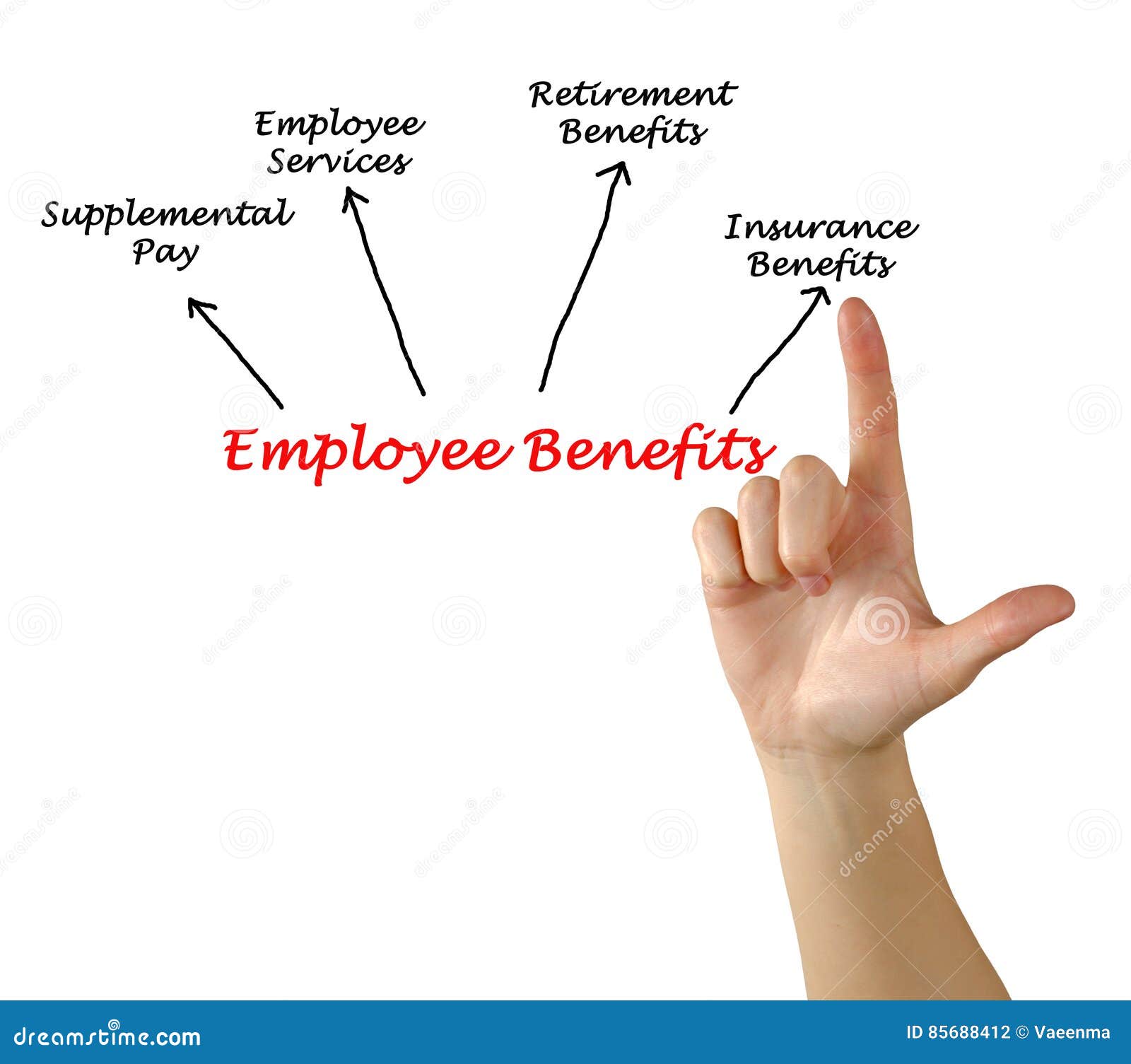Employee Benefits stock photo. Image of benefit, payment - 85688412