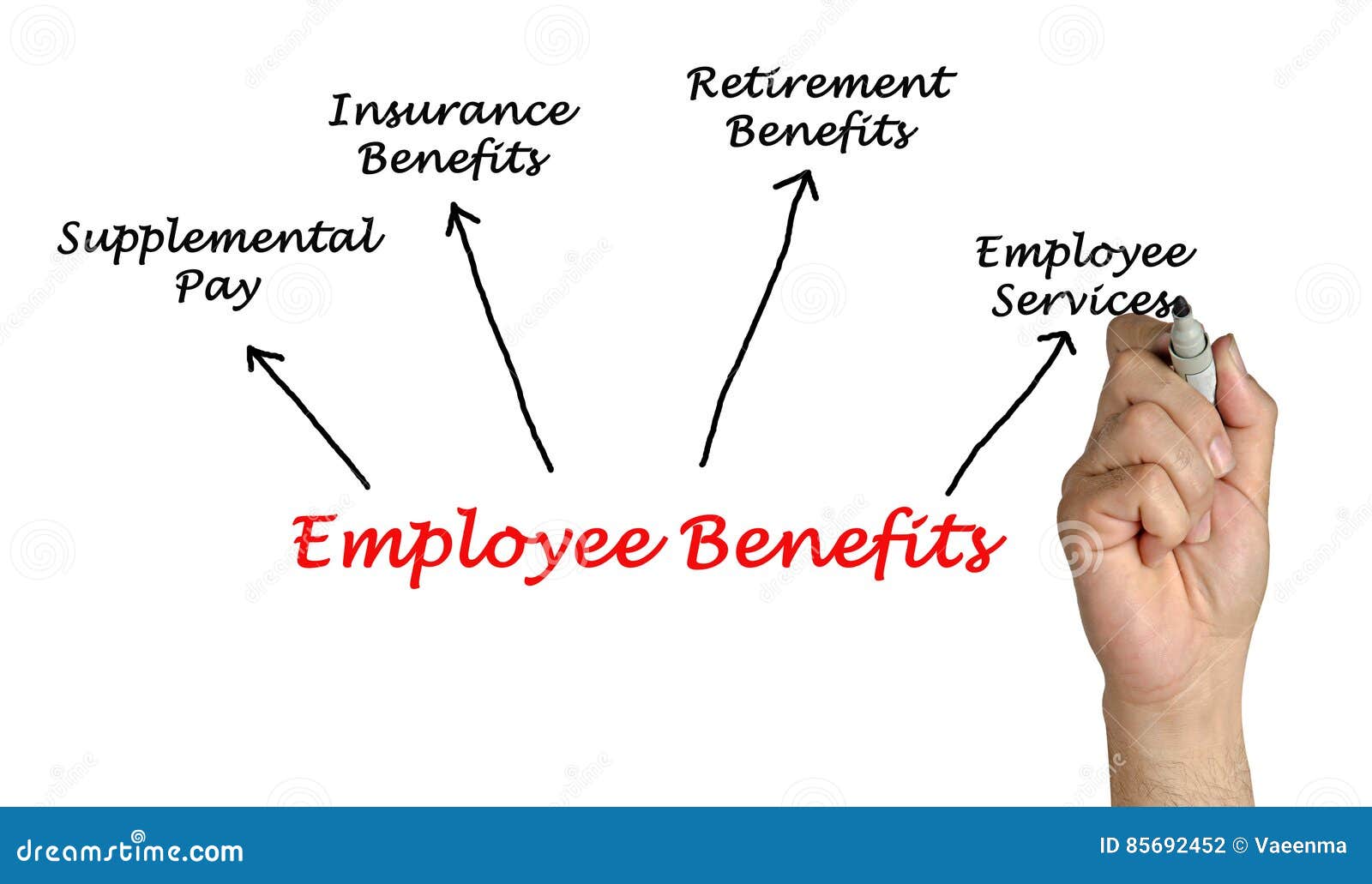 Employee Benefits stock photo. Image of supplemental - 85692452