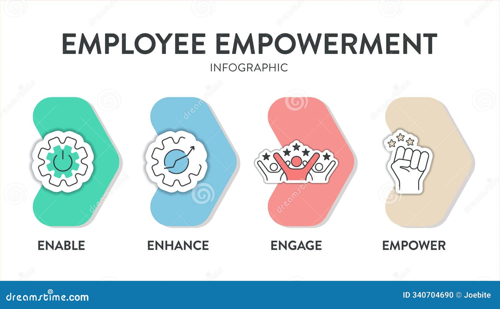 AFI Strategy Framework Infographic 3 Point Stage Template With Big ...