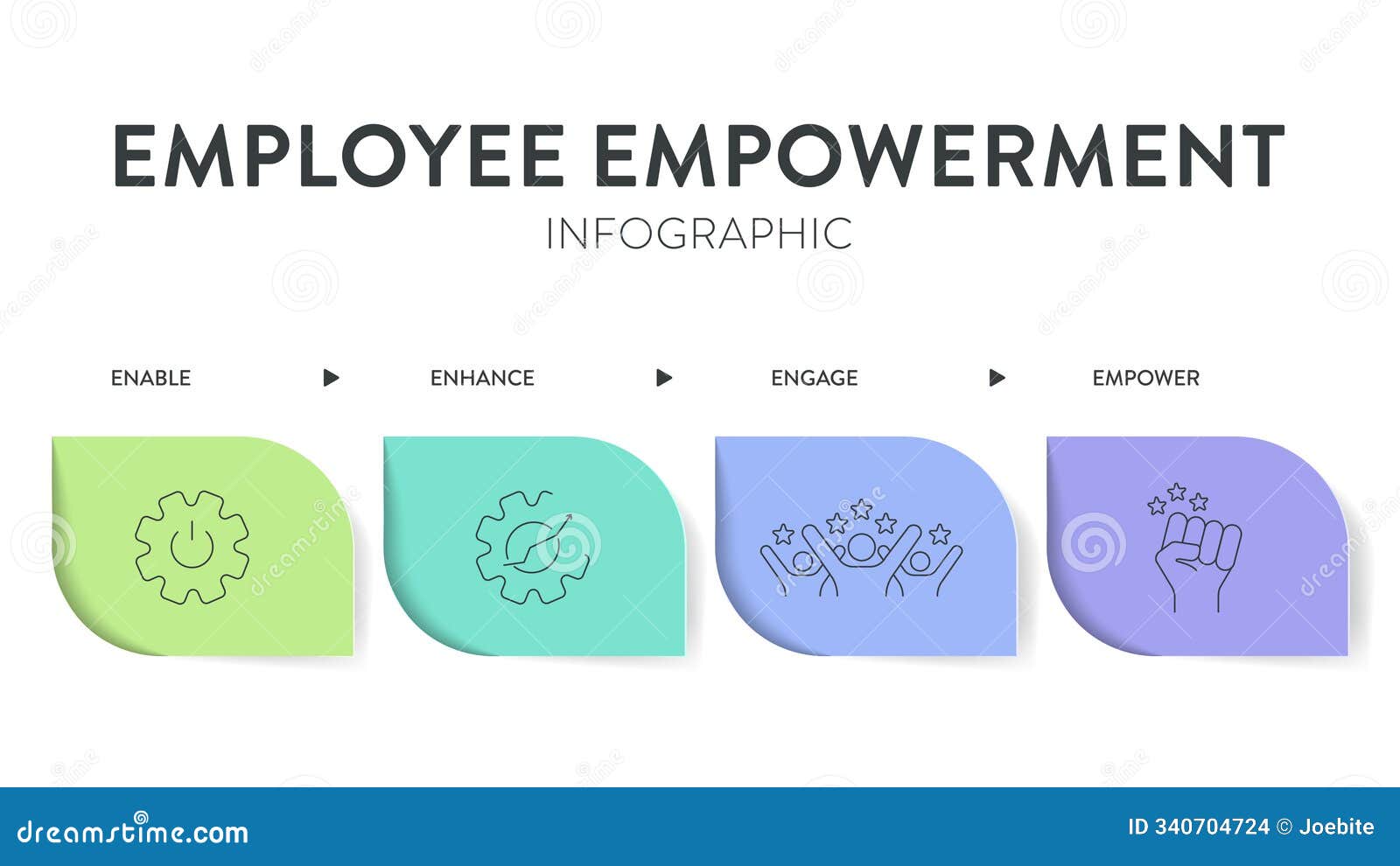 Employee Empowerment Strategy Framework Diagram Chart Infographic ...