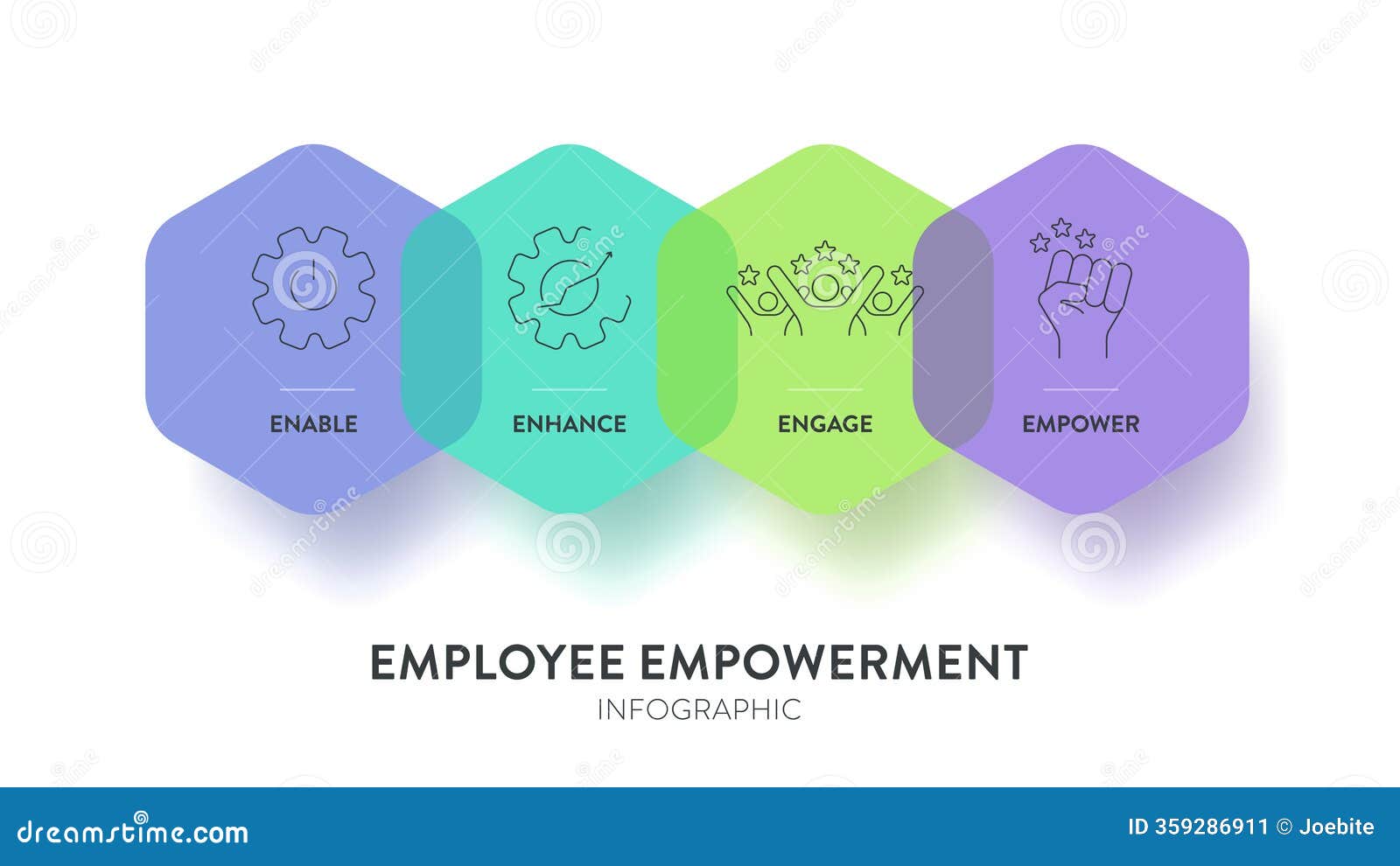 Employee Empowerment Strategy Framework Diagram Chart Infographic ...