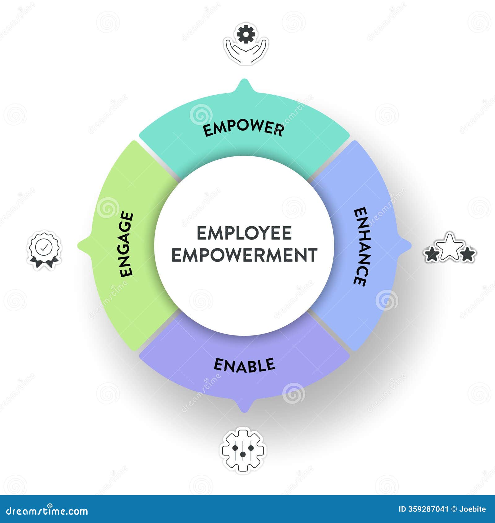 Employee Empowerment Set. Engaged Teams In Management, Feedback, And ...