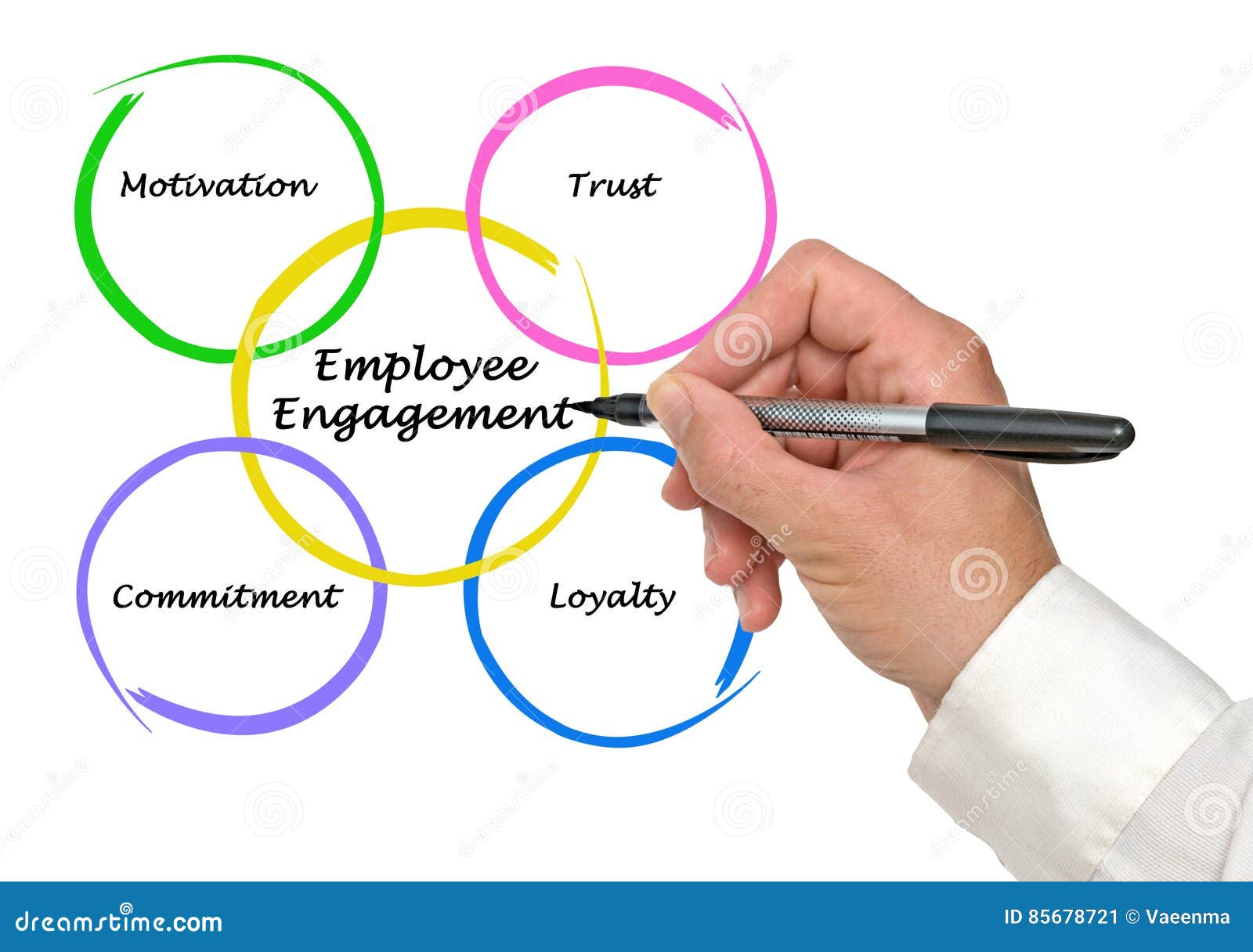 HR Employee Engagement With Work Motivation For Cartoon Vector ...