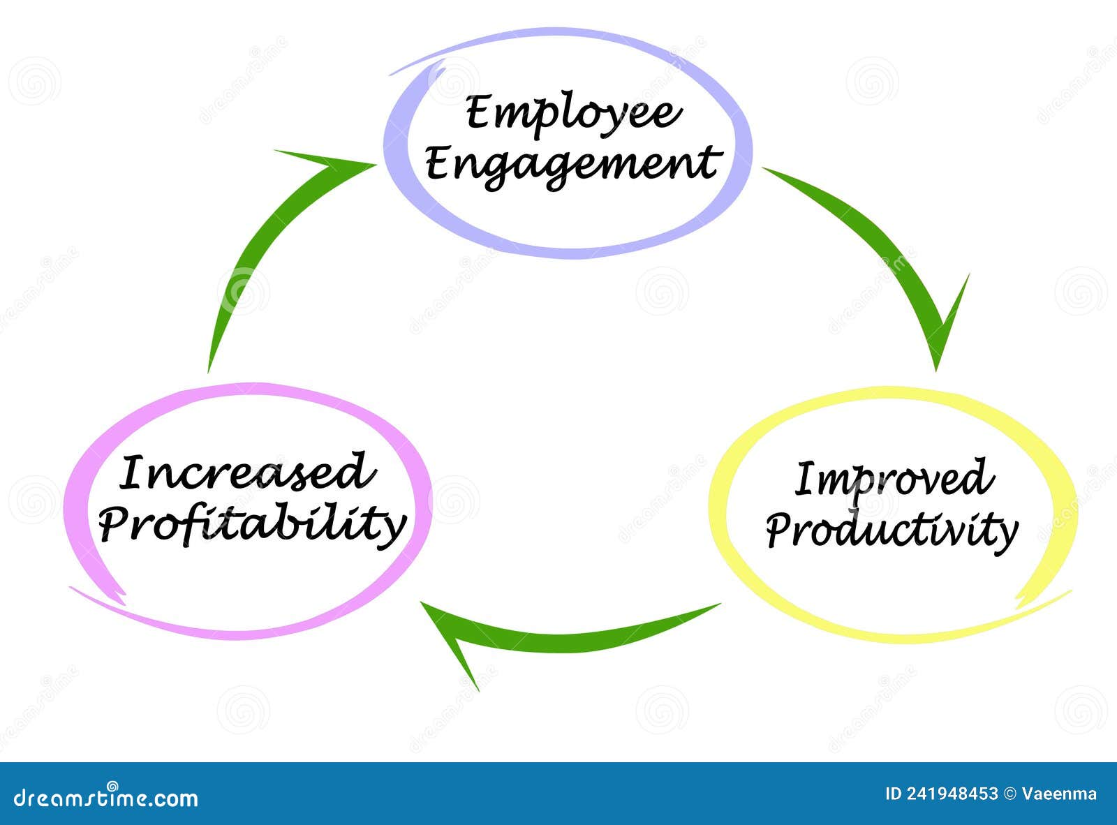 How To Increase Profitability Stock Illustration - Illustration of ...