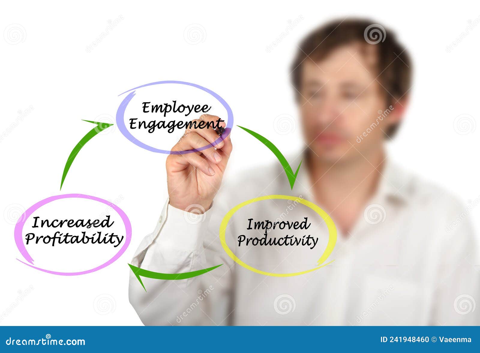 How To Increase Profitability Stock Photo - Image of manager, increased ...