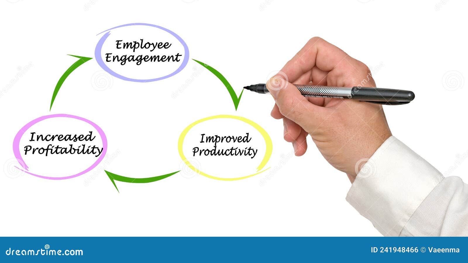 How To Increase Profitability Stock Photo - Image of productivity ...