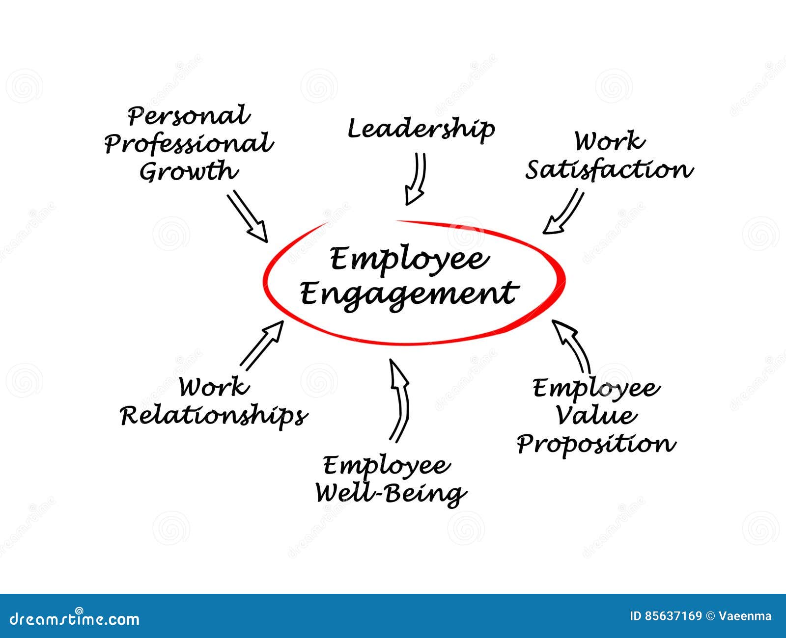 Employee Engagement Line Icon. Element Of Human Resources Icon For ...
