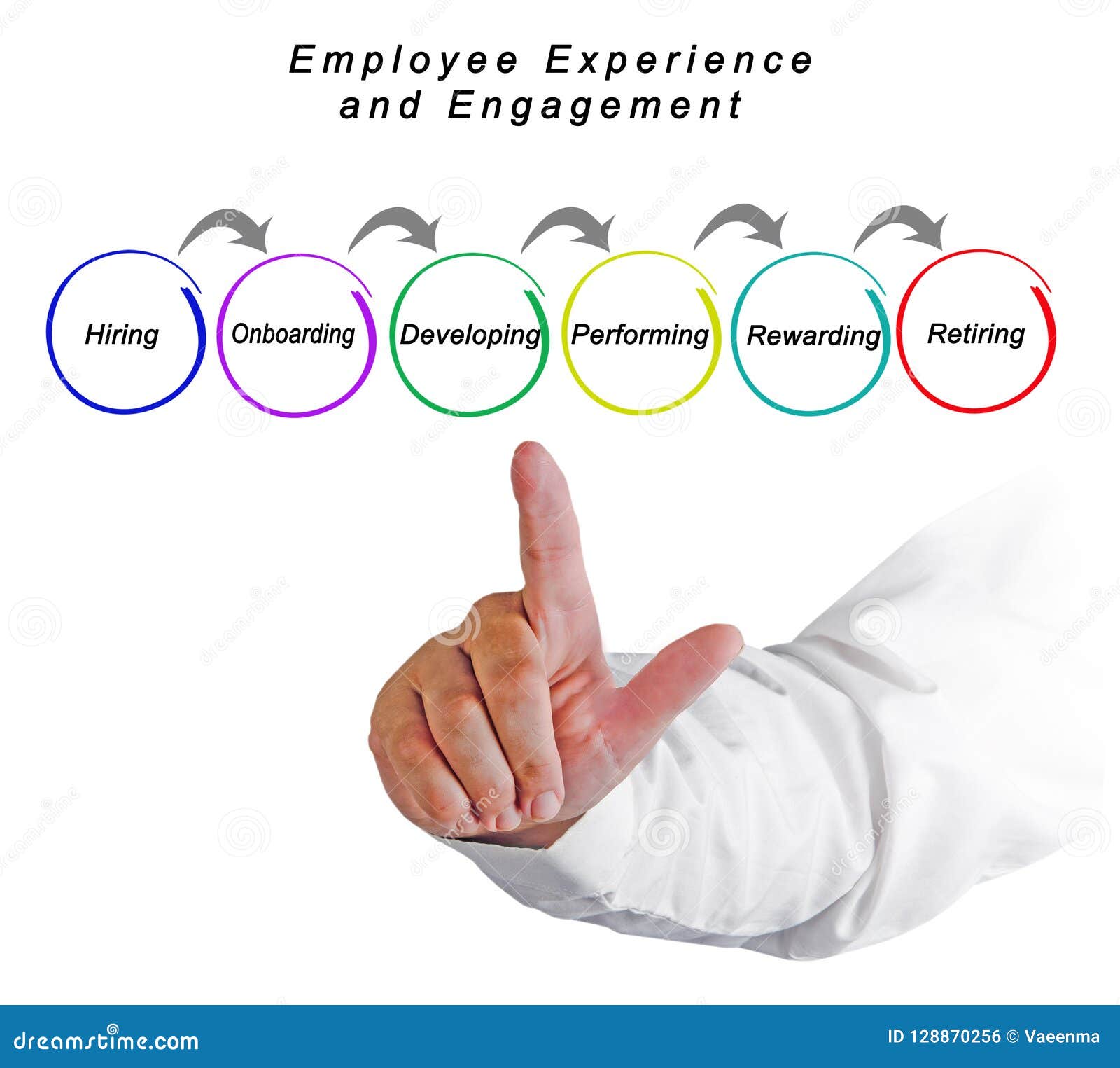 Employee Experience and Engagement Stock Photo - Image of pointing ...