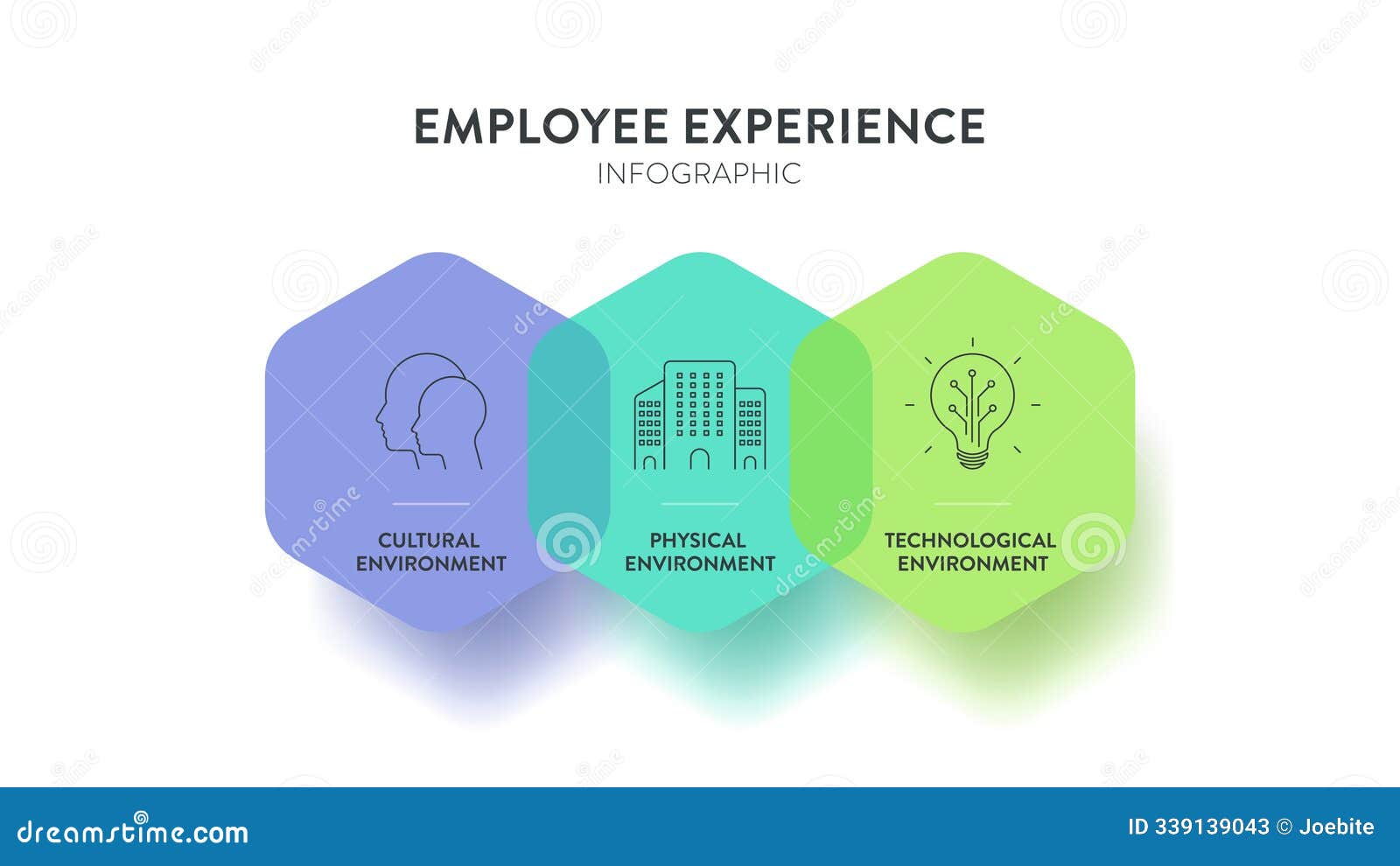 Employee Experience Journey Map Strategy Framework Infographic Diagram ...