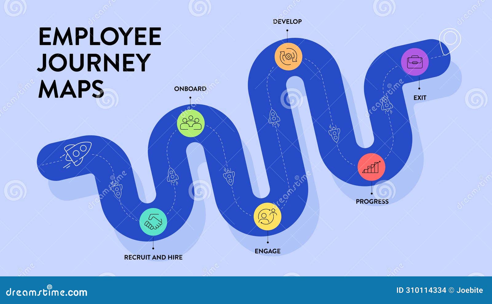 Employee Experience Journey Map Strategy Framework Infographic Diagram ...
