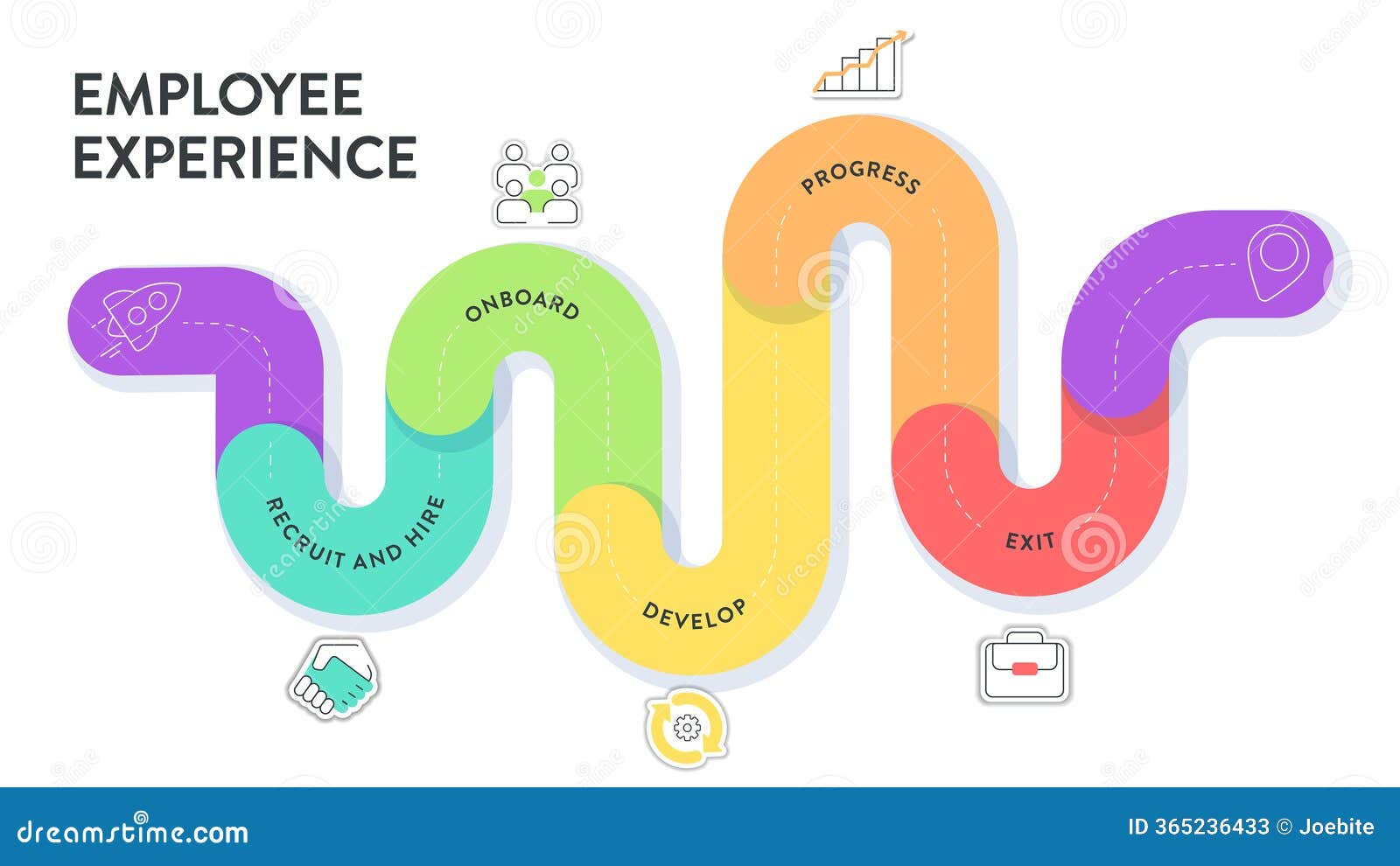 Employee Experience Journey Map Strategy Framework Infographic Diagram ...