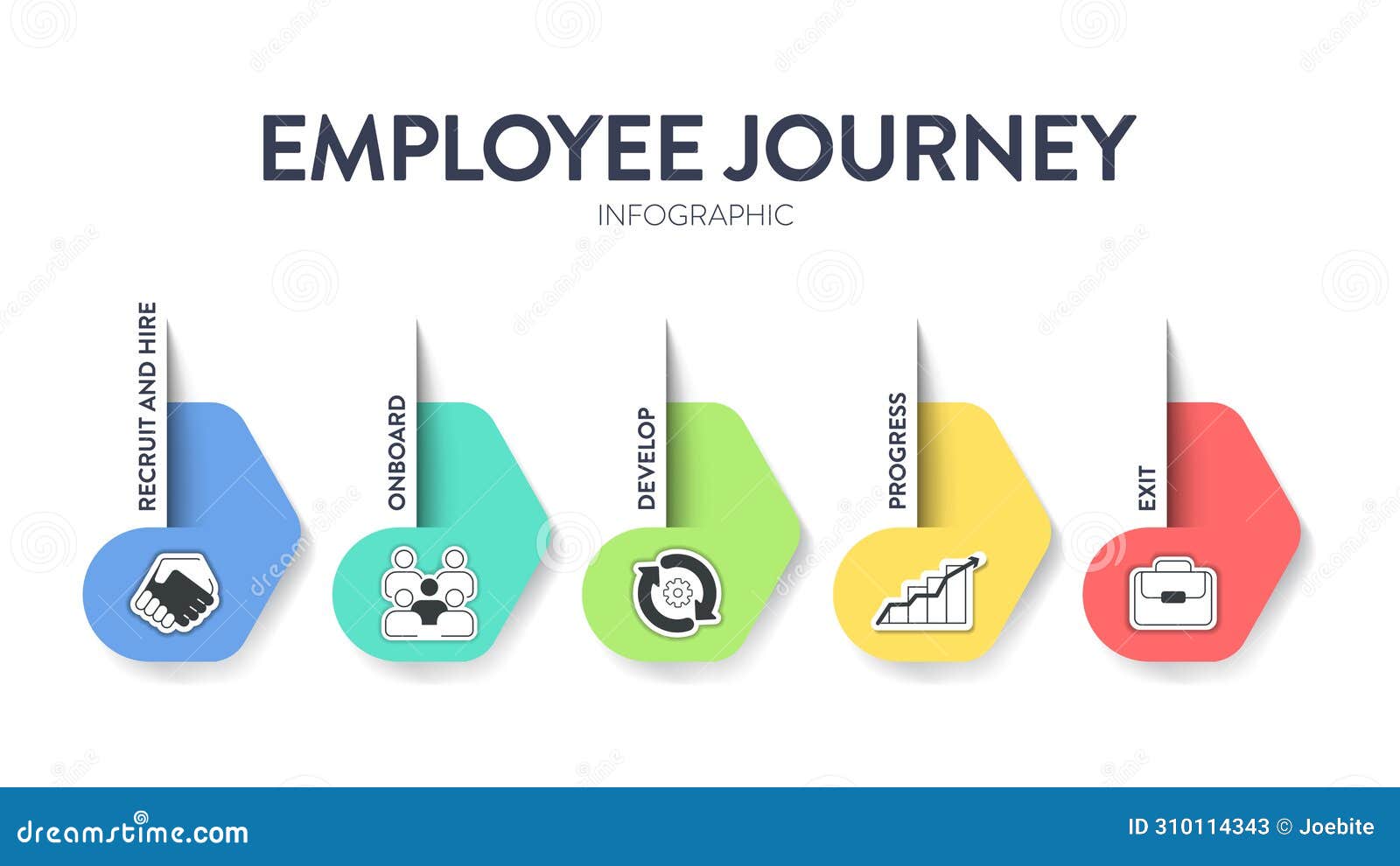 Employee Experience Journey Map Strategy Framework Infographic Diagram ...
