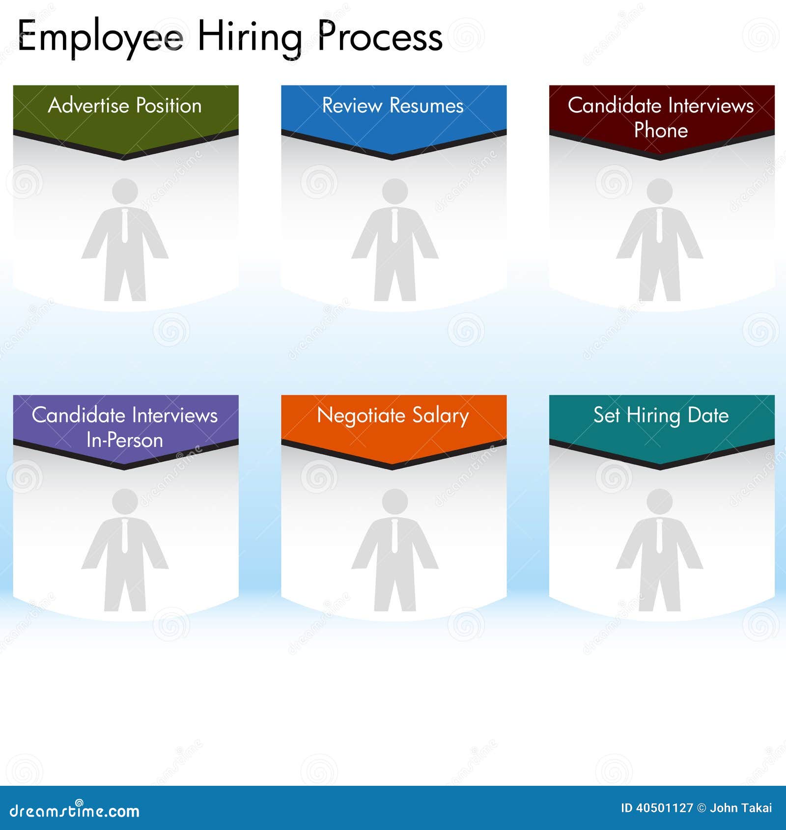 Employee Hiring Process stock vector. Illustration of resources - 40501127
