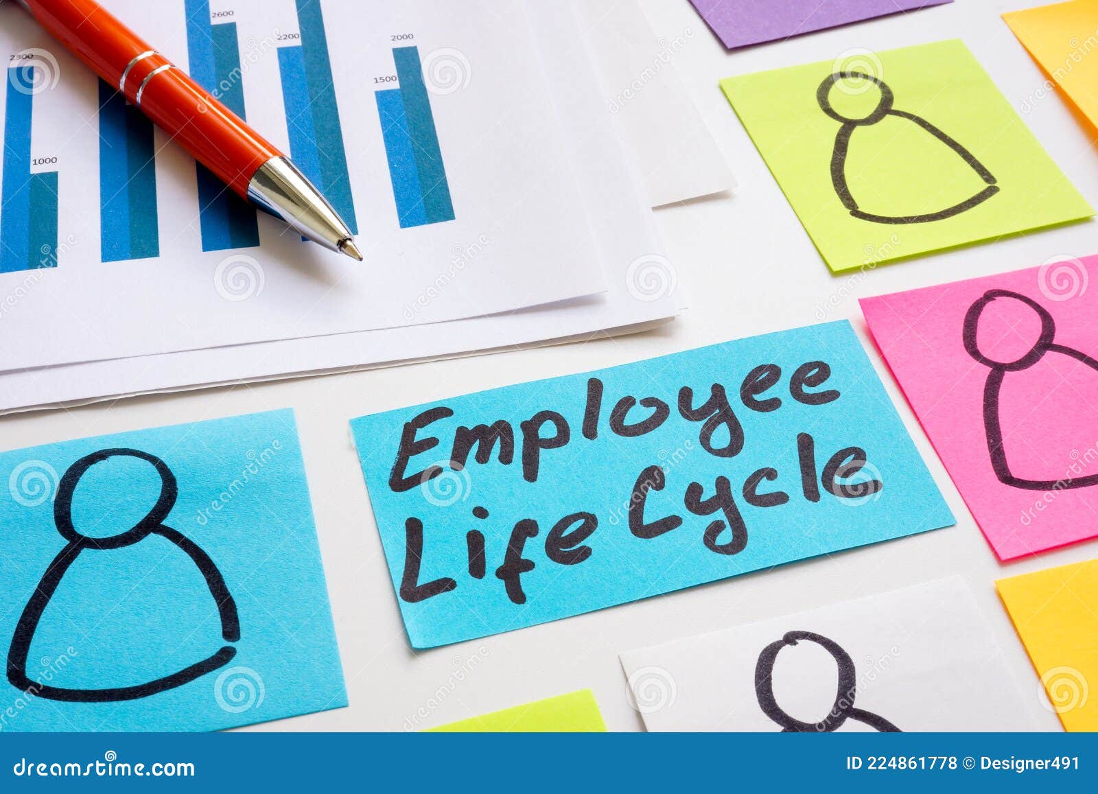 Employee Life Cycle Phrase on the Sticker. Stock Photo - Image of ...