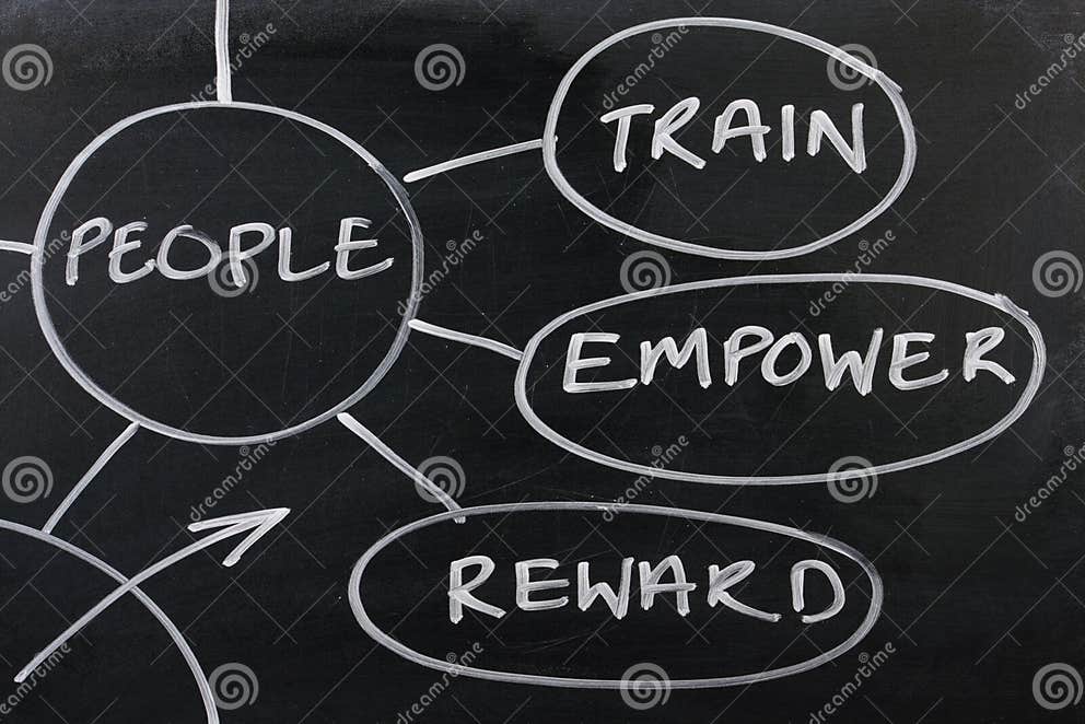 Employee Management Strategy Stock Photo - Image of strategy, diagram ...