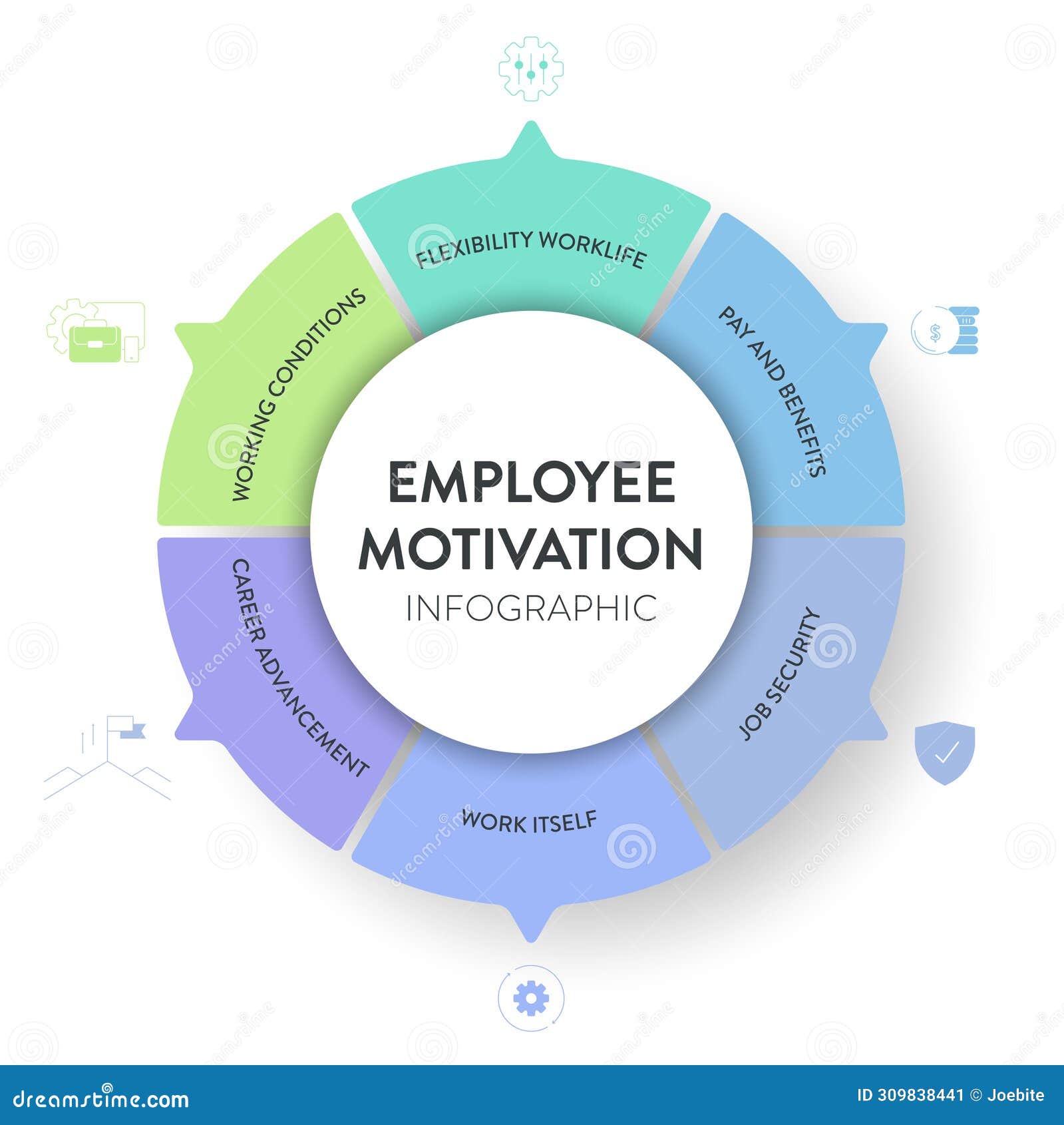Employee Motivation Framework Infographic Diagram Chart Illustration ...