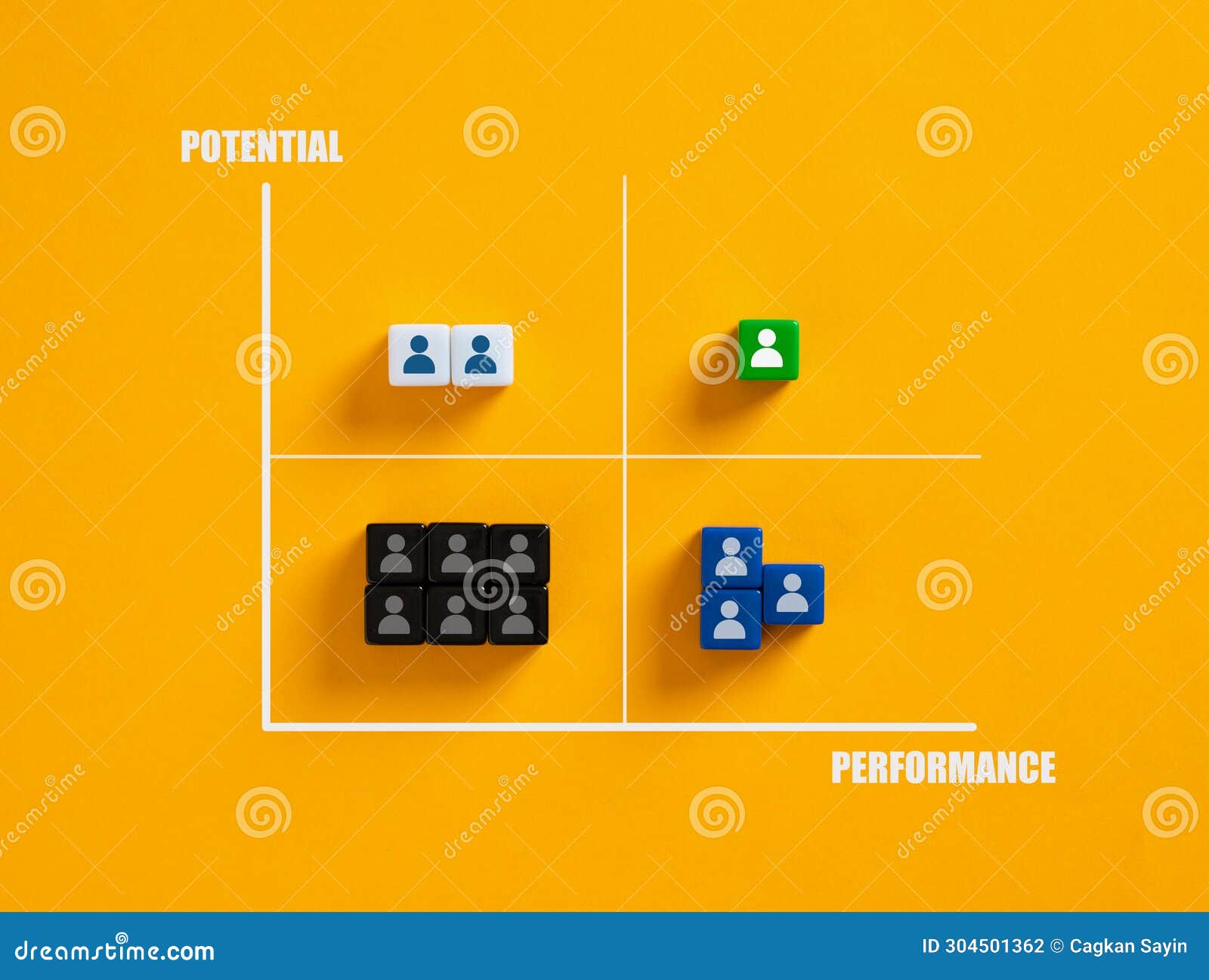 Employee Potential and Performance Chart Stock Photo - Image of ...