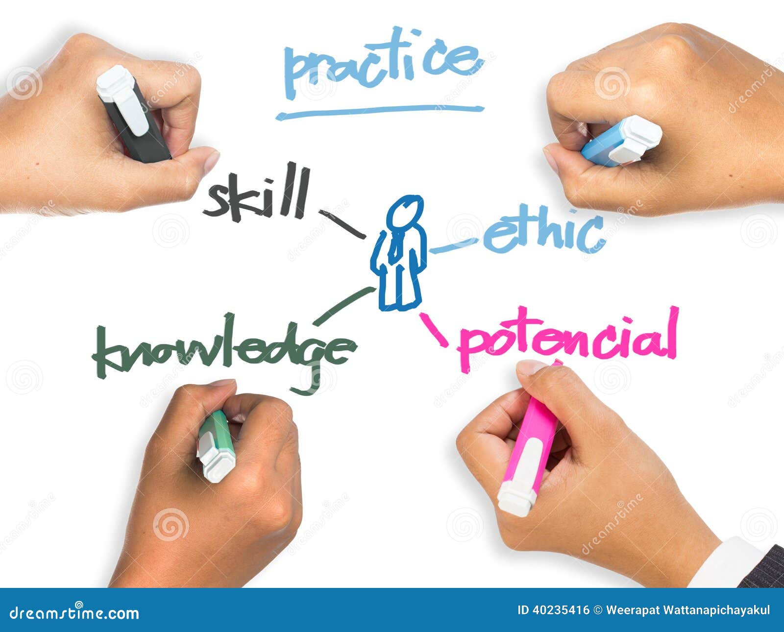 Employee practice stock photo. Image of sketching, knowledge - 40235416