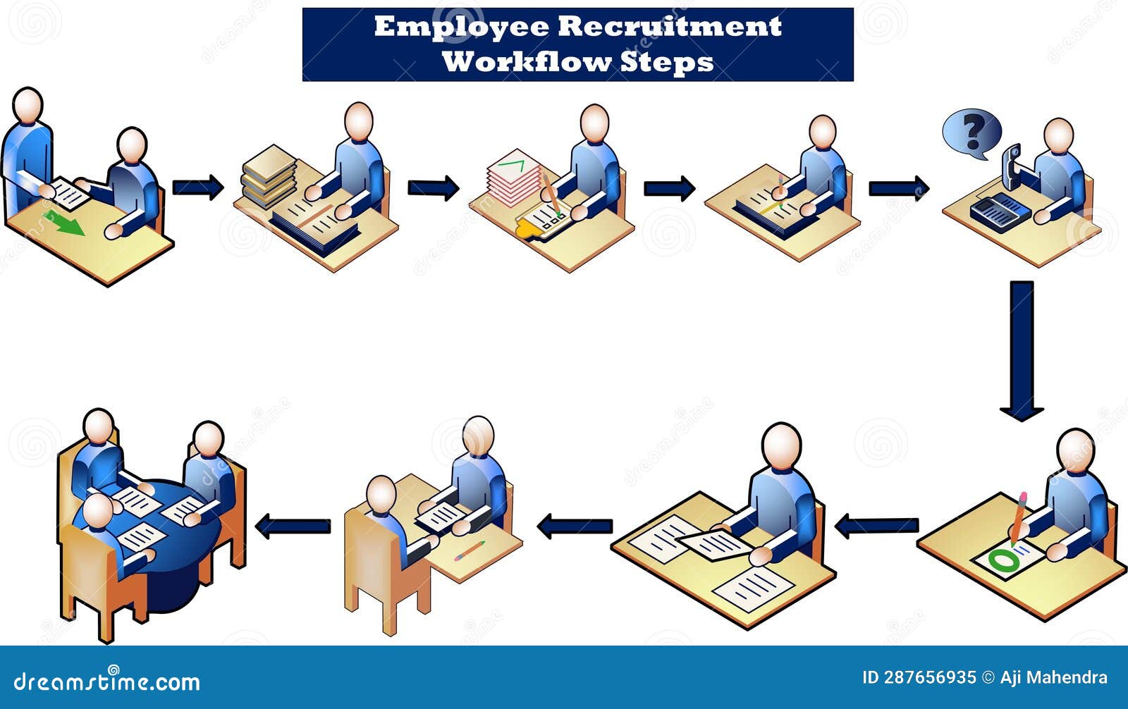 Employee Recruitment Workflow Steps Stock Illustration - Illustration ...
