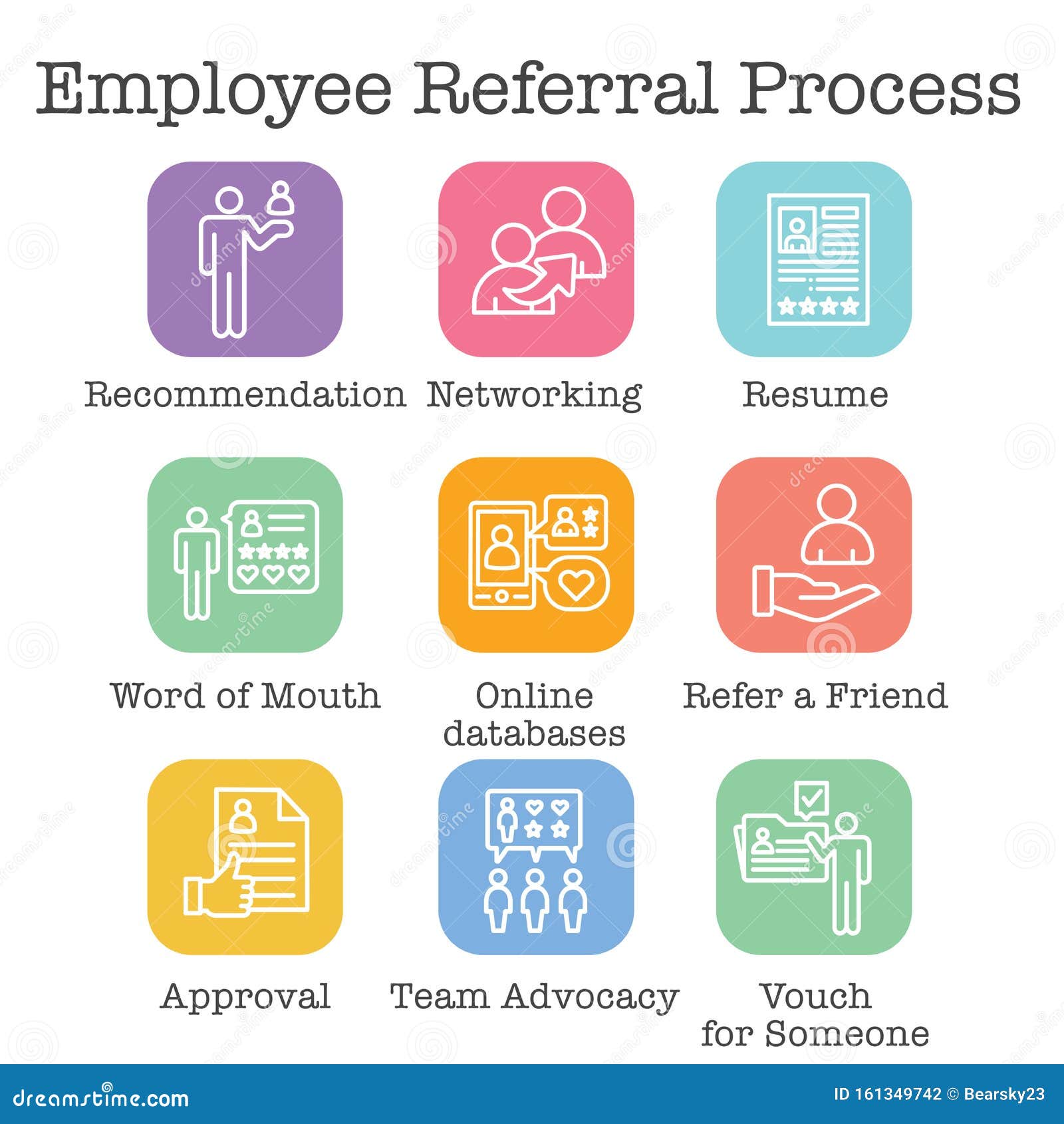 Employee Referral Process Icon Set with Networking, Recommendation, and ...