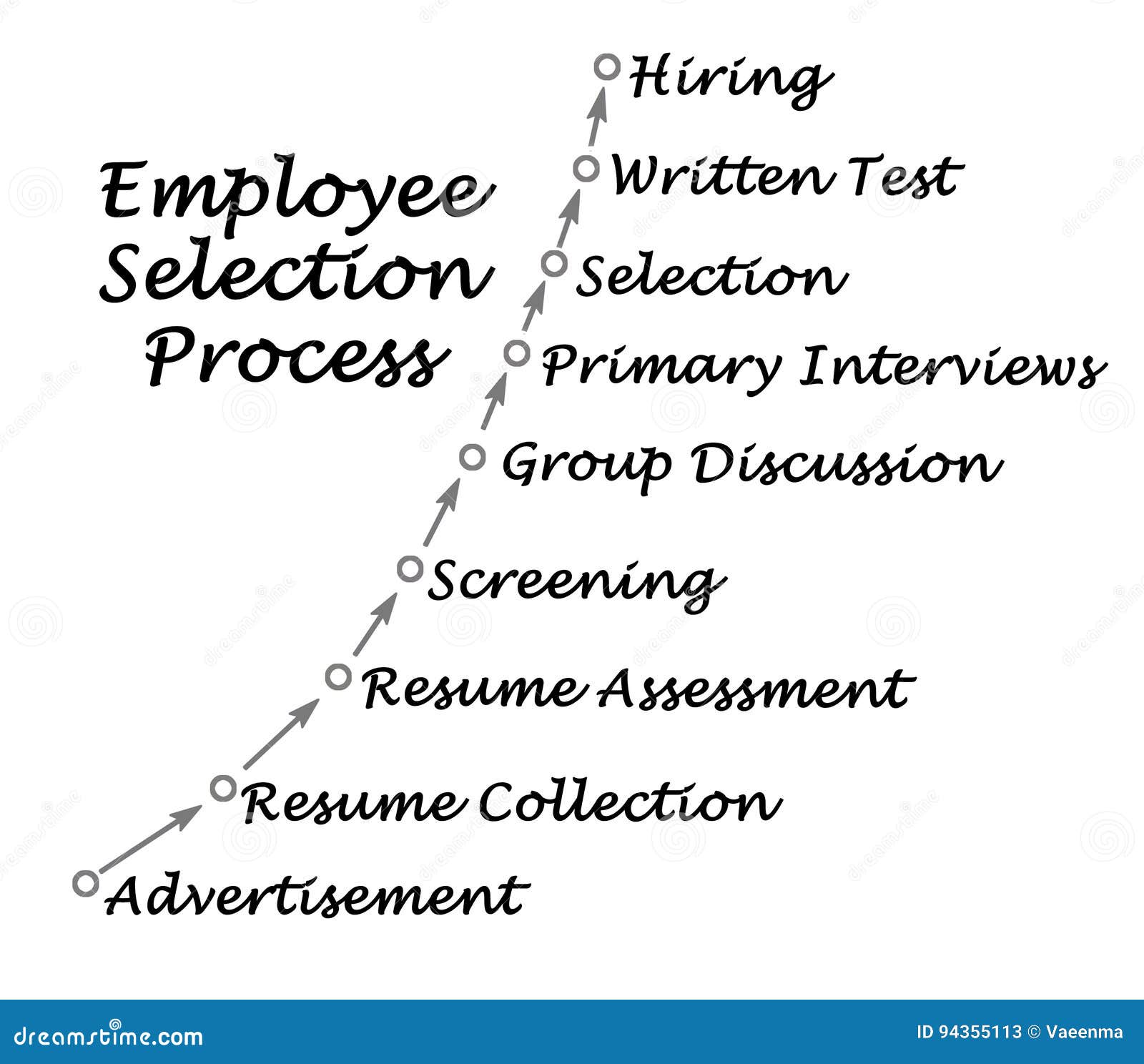 Employee Selection Process stock image. Image of advertisement - 94355113 Employee Selection Process stock image. Image of advertisement - 94355113