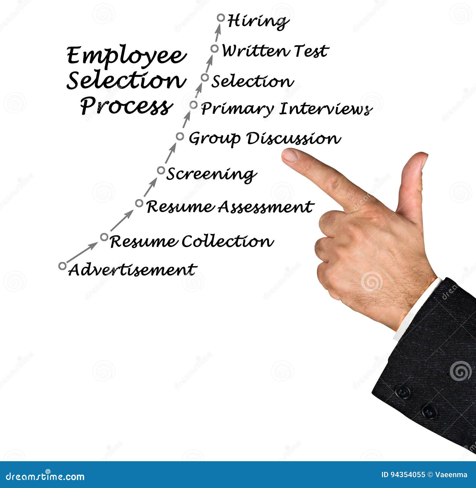 Employee Selection Process stock image. Image of interviews - 94354055