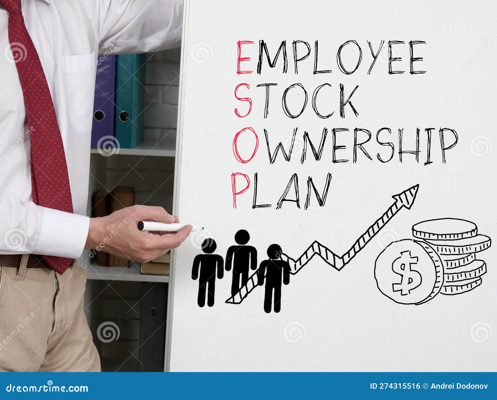 Employee Stock Ownership Plan is Shown Using the Text on the Board ...