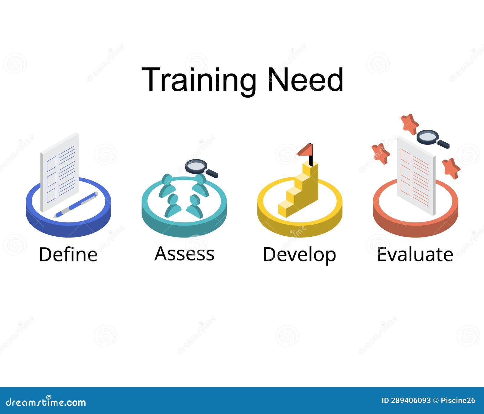 Employee Training Need Analysis Process before Creating the Training ...