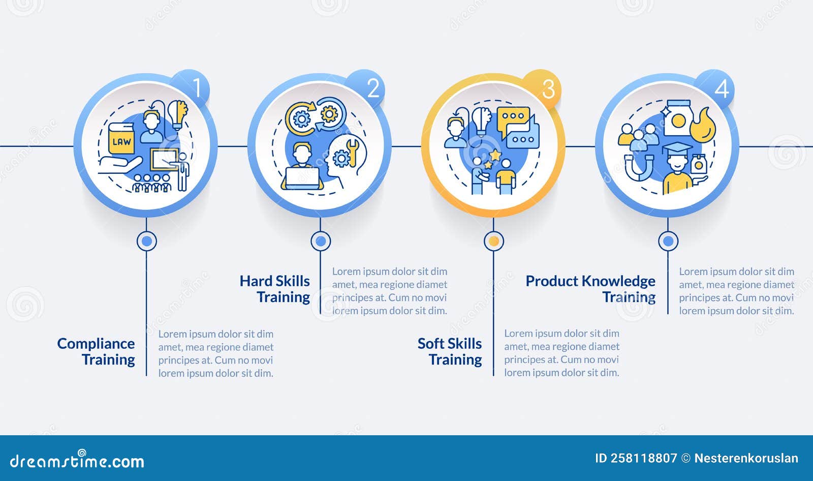 Employee Training Programs Types Circle Infographic Template Stock ... Employee Training Programs Types Circle Infographic Template Stock ...