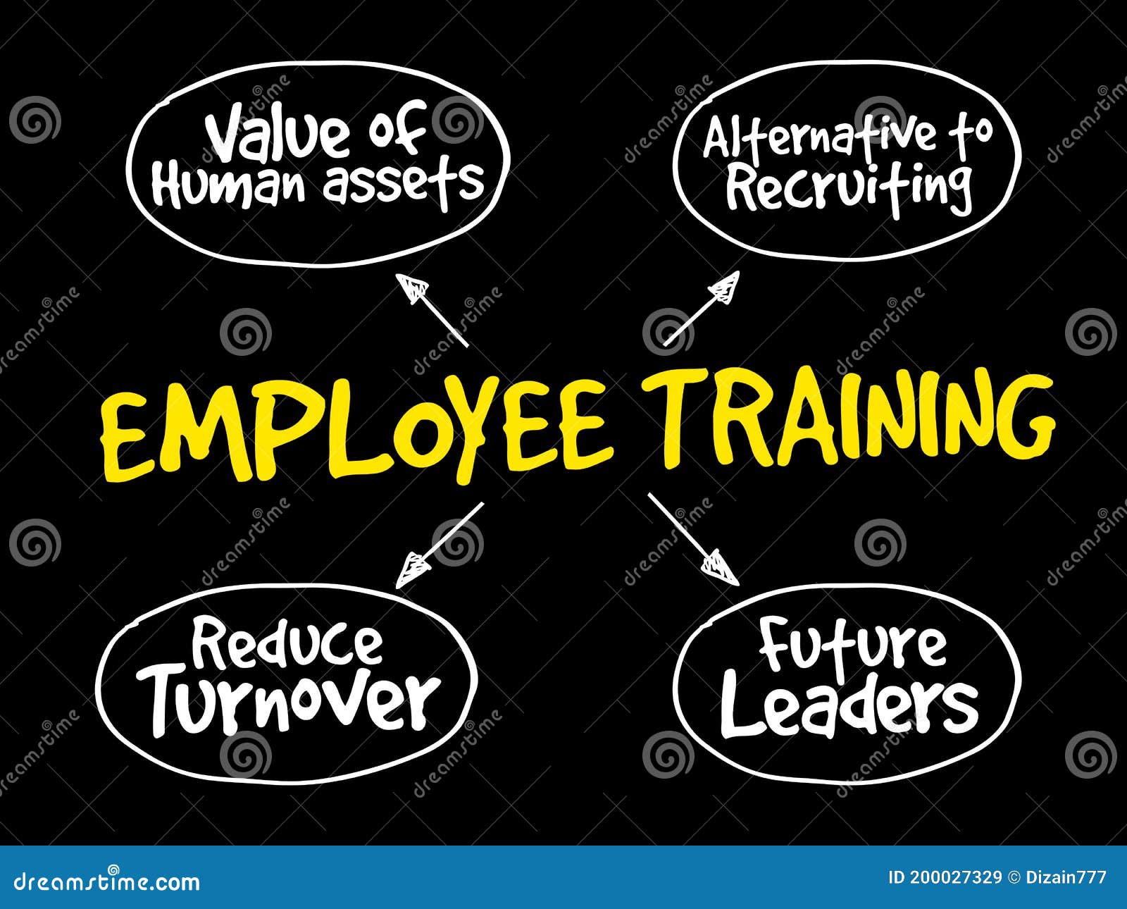 Employee training strategy stock illustration. Illustration of human ...