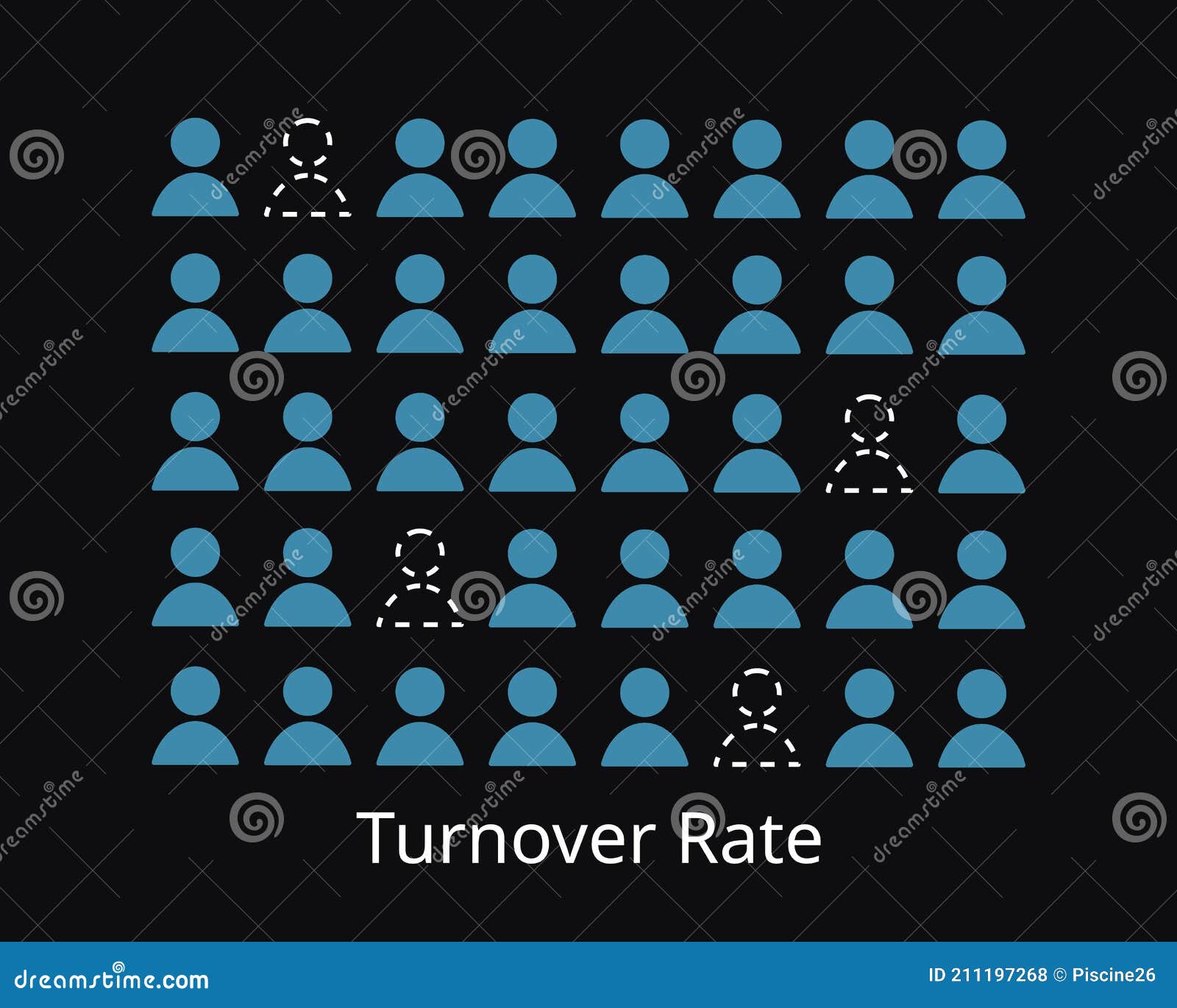 Employee Turnover Rate in Human Resources Vector Stock Vector ...