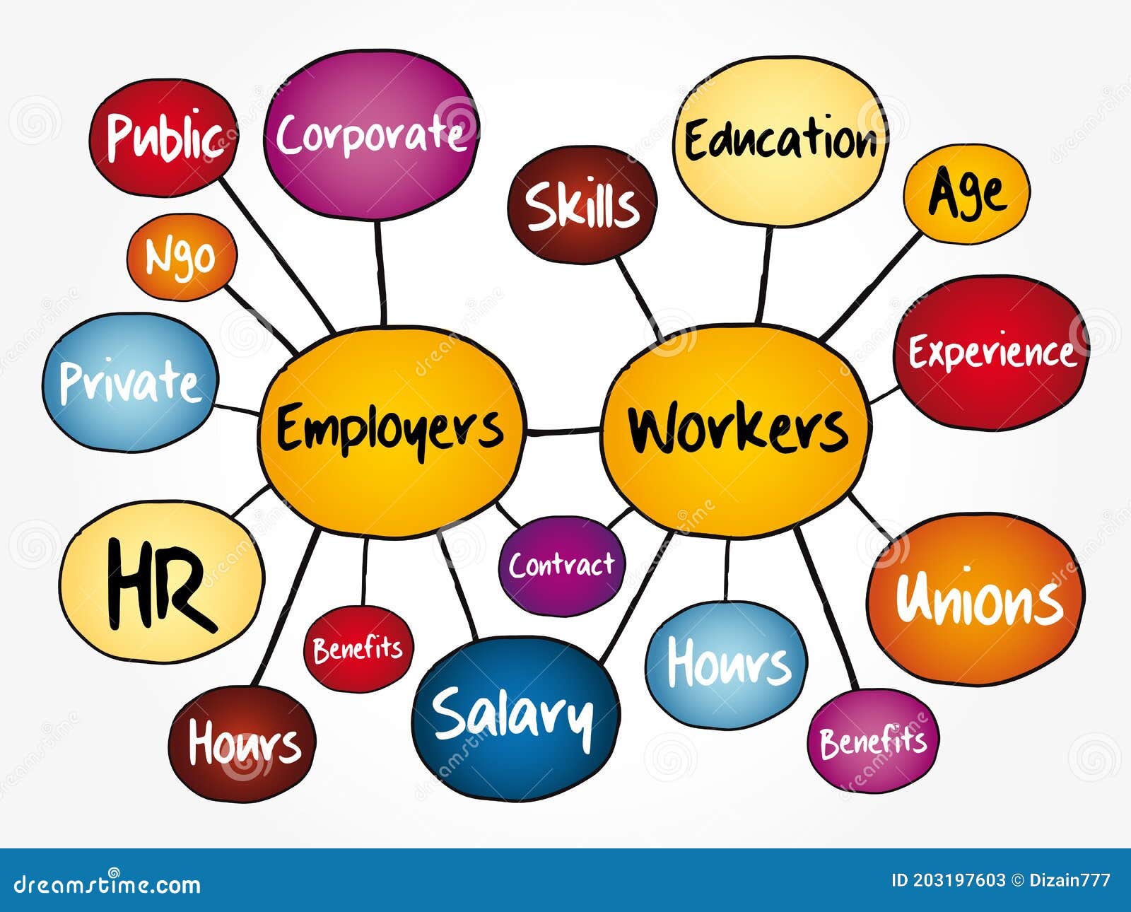 Employers and Workers Mind Map Flowchart Stock Illustration ... Employers and Workers Mind Map Flowchart Stock Illustration ...