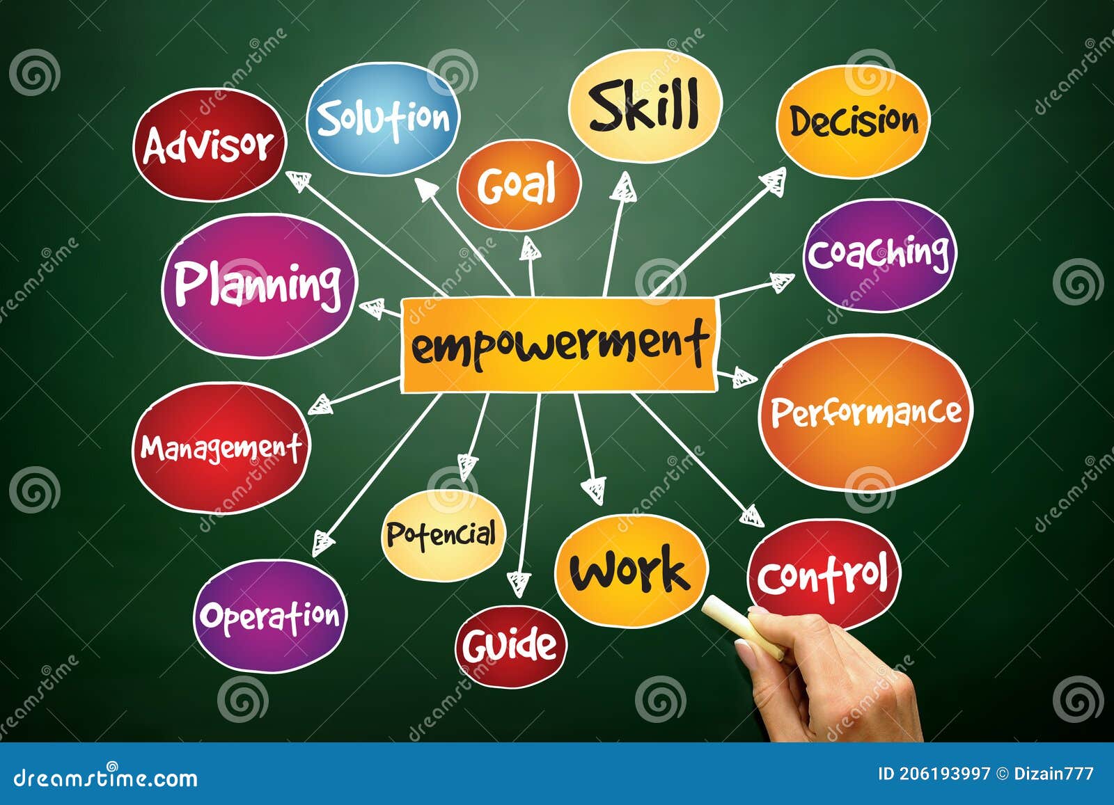 Empowerment stock illustration. Illustration of empower - 206193997