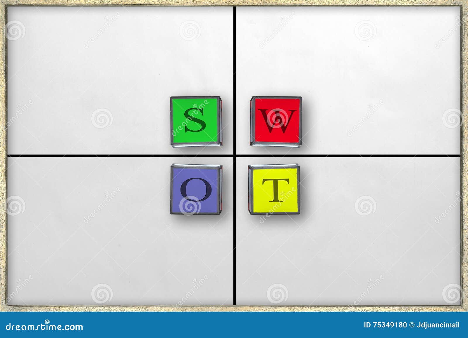 An Empty Board for the SWOT Analysis As a Strategic Business Plan ...