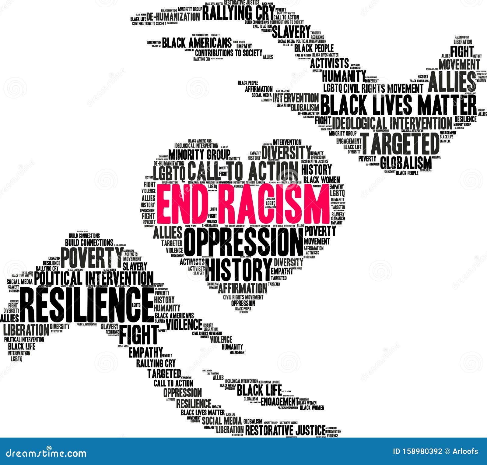 Word Cloud End