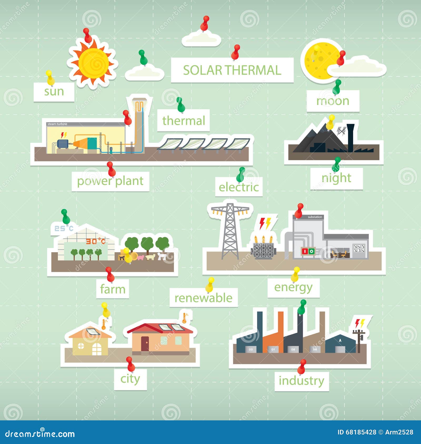 Energía termal solar ilustración del vector. Ilustración de ambiental ...