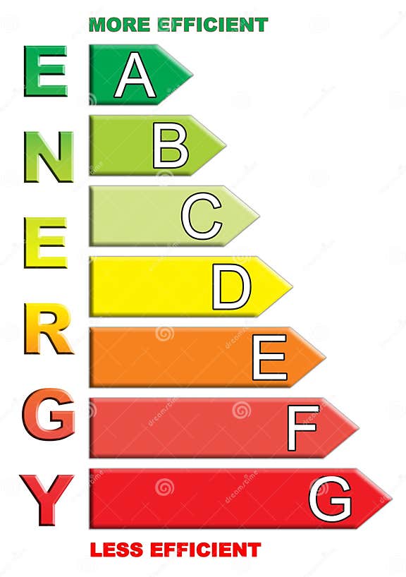 Energy chart stock illustration. Illustration of efficient - 7764529