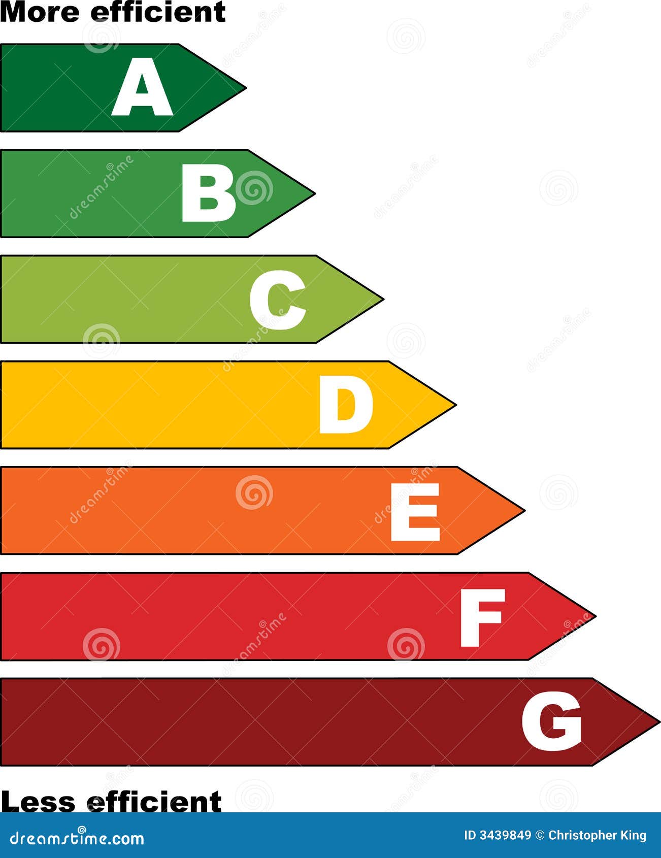 Energy Efficency Scale Royalty-Free Stock Photography | CartoonDealer ...