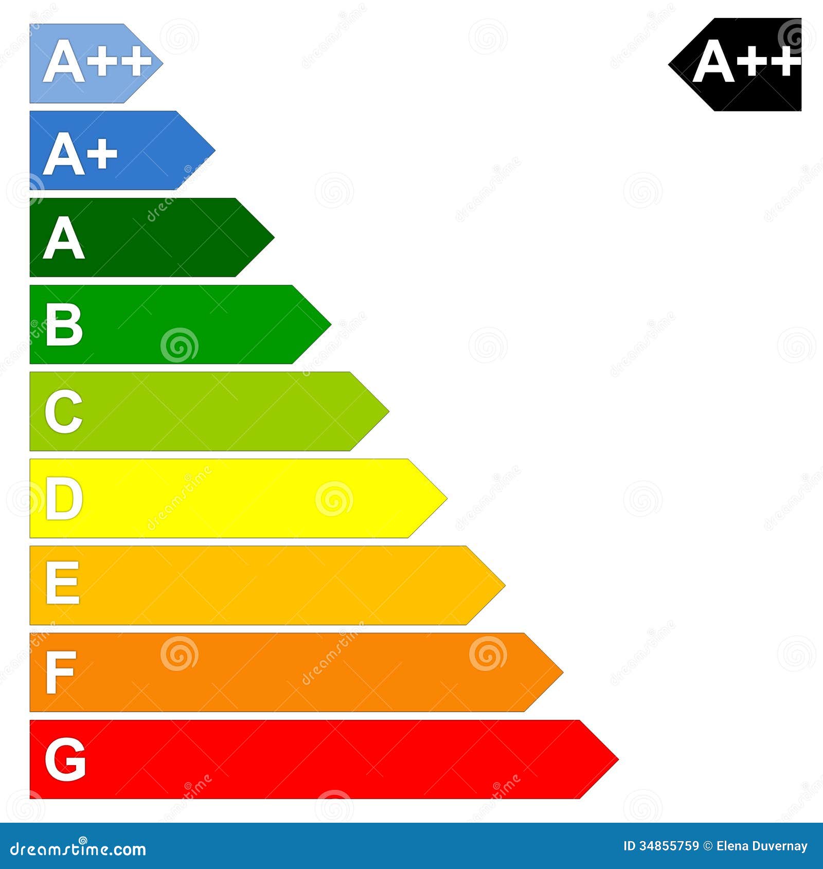 Energy Efficency Scale Royalty-Free Stock Photography | CartoonDealer ...