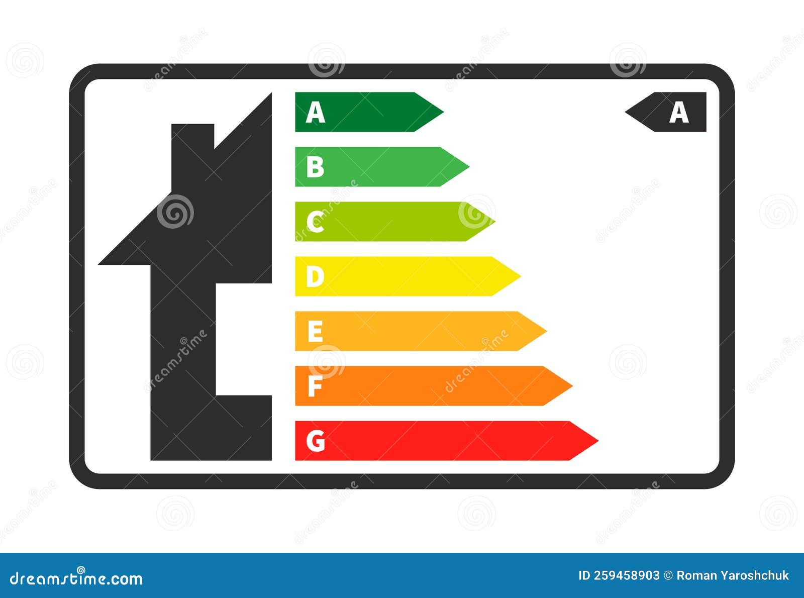 Energy Efficiency of Buildings. Energy Efficiency and Rating Chart ...