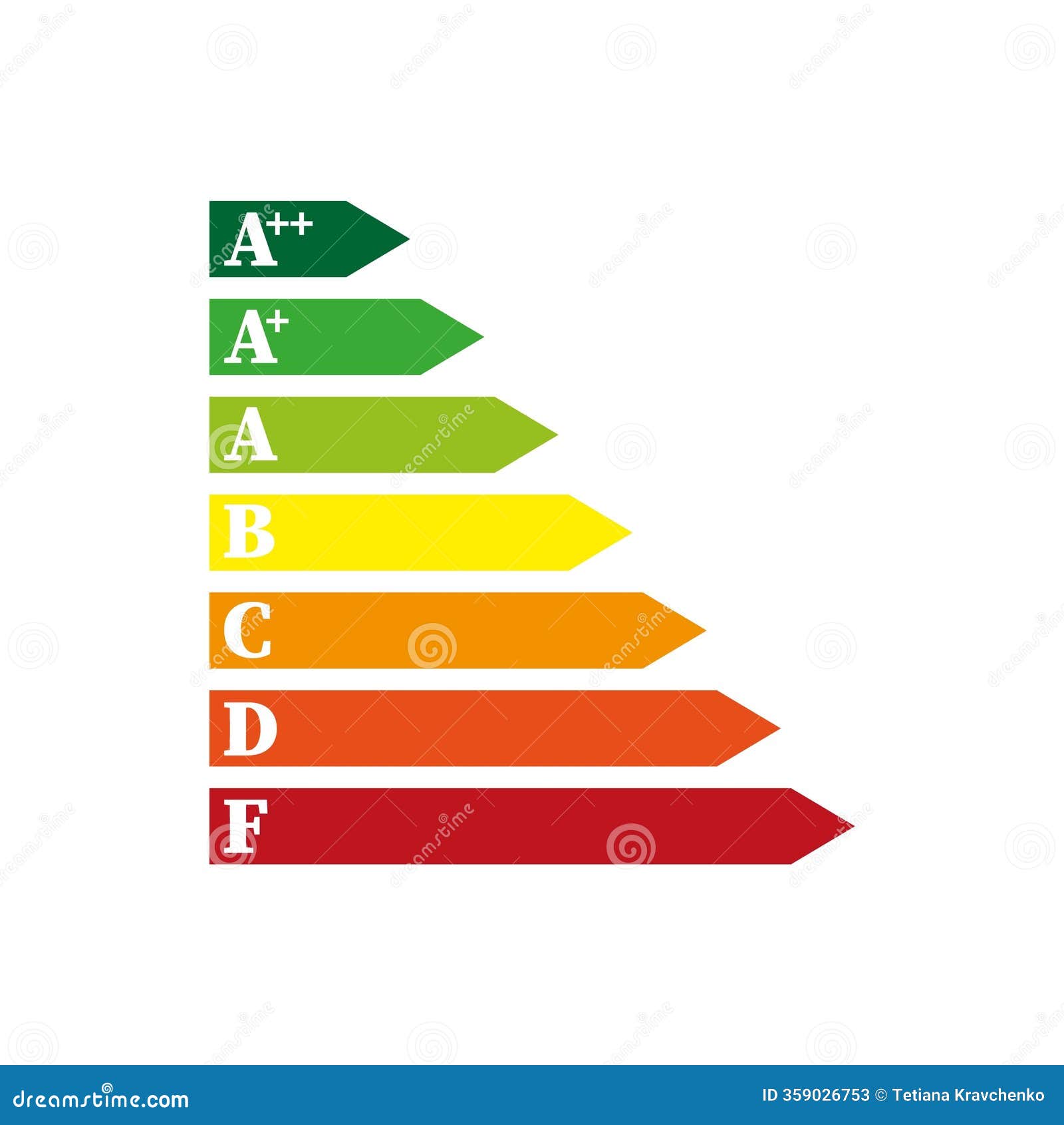 Energy Efficiency Chart. Gradient Arrow Bars. Scale with a Plus. Vector ...
