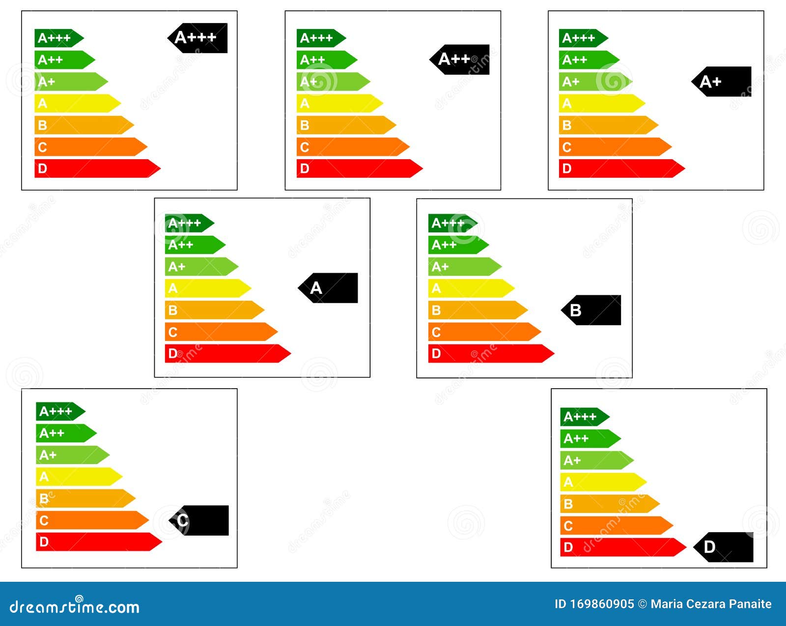 Energy efficiency charts stock vector. Illustration of consumption ...