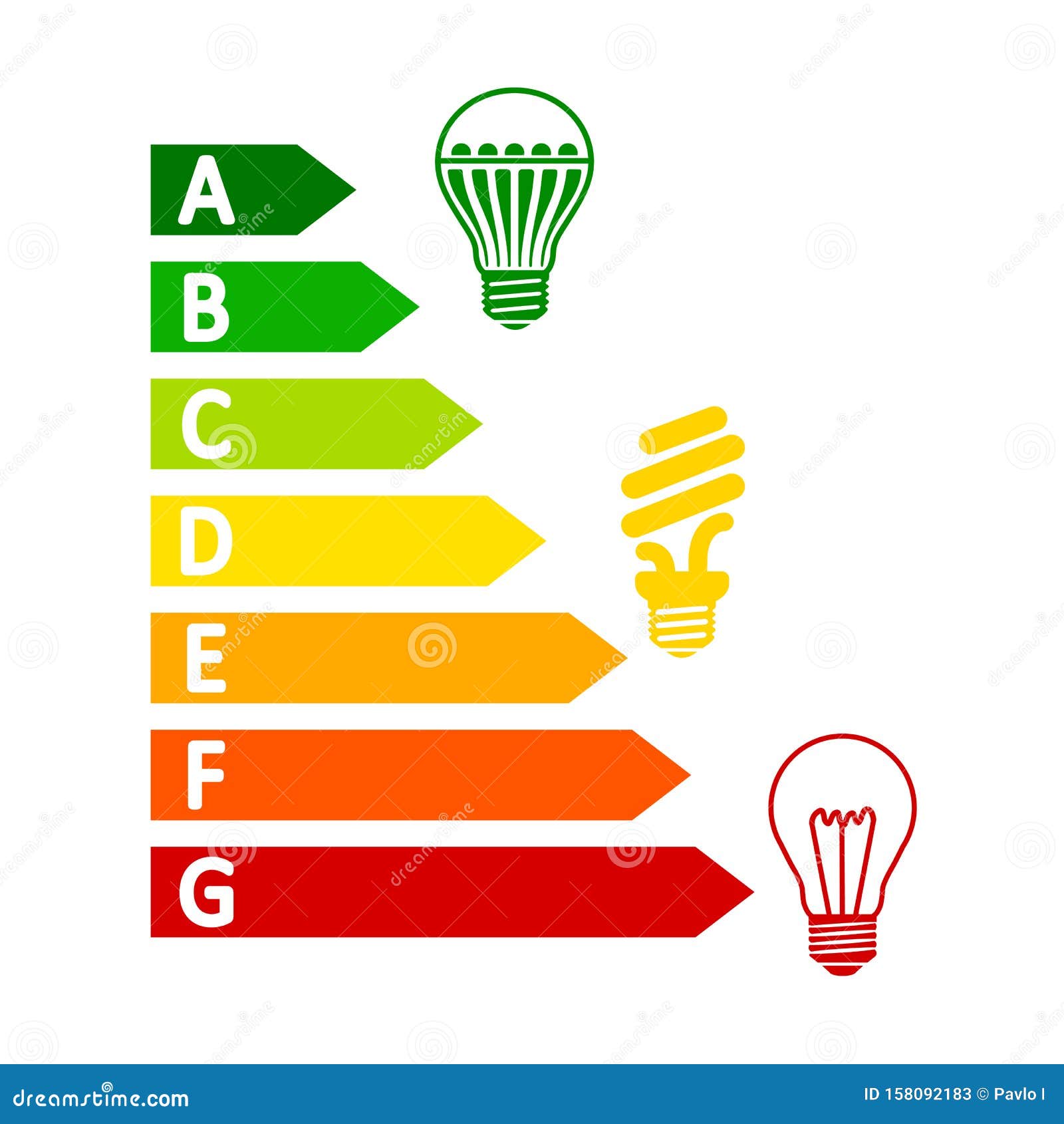 Energy Efficiency Concept Chart with Classification Graph, Comparison ...