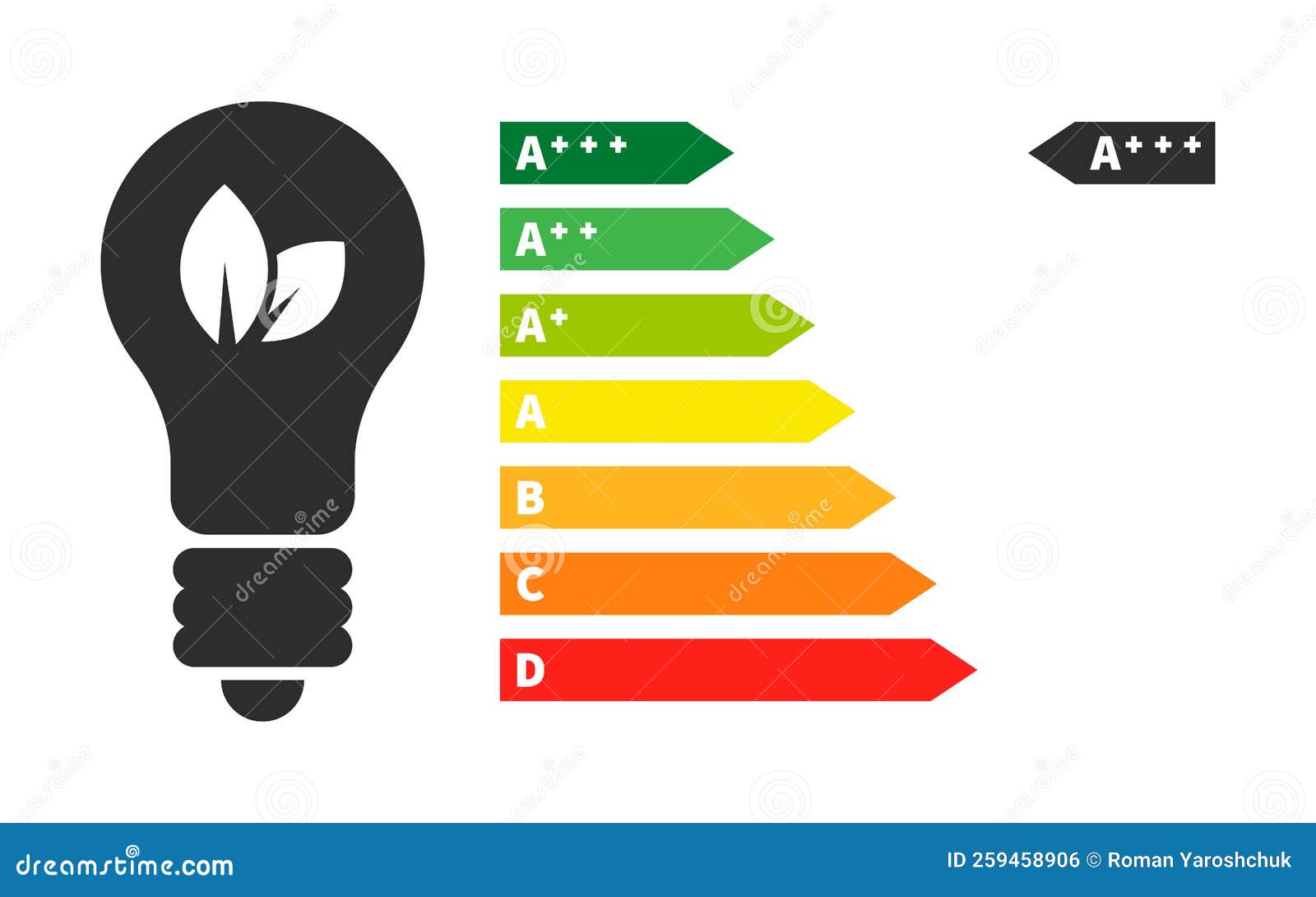 Energy Efficiency of the Light Bulb. Energy Efficiency and Rating Chart ... Energy Efficiency of the Light Bulb. Energy Efficiency and Rating Chart ...
