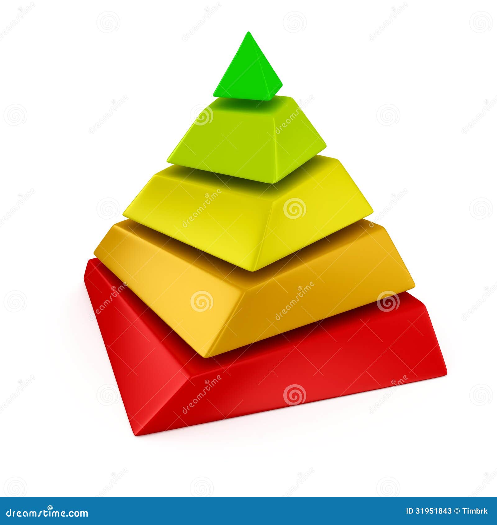 Energy Conservation Pyramid