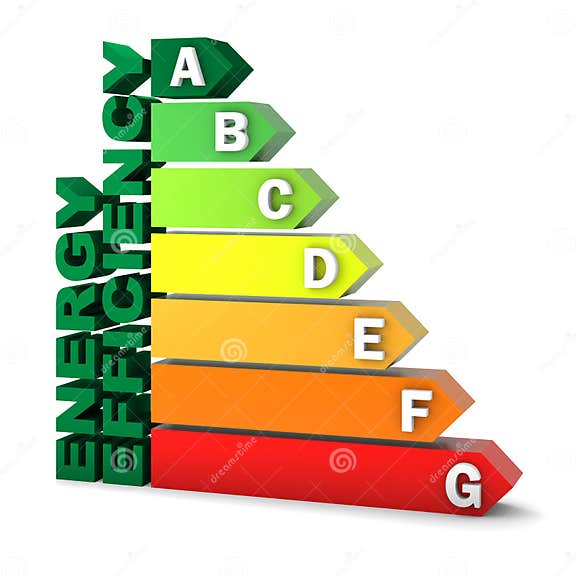 Energy Efficiency Rating Chart Stock Illustration - Illustration of ...
