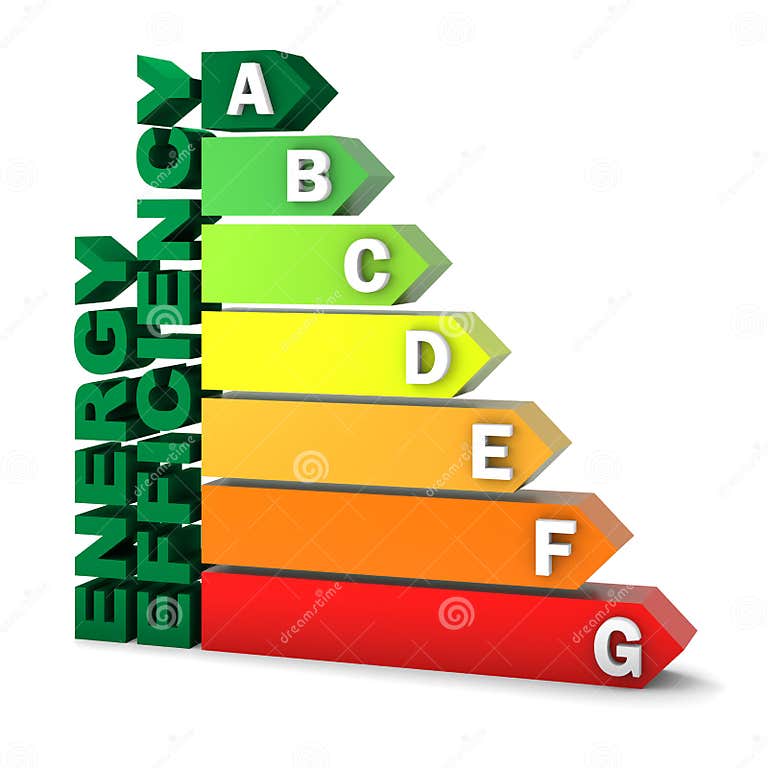 Energy Efficiency Rating Chart Stock Illustration - Illustration of ...