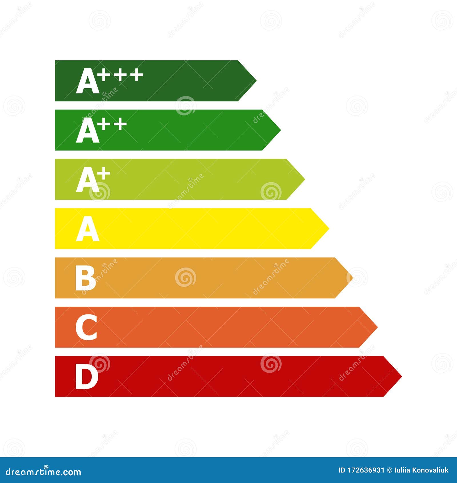 Energy Efficiency Rating Chart. Vector Illustration Stock Illustration ...