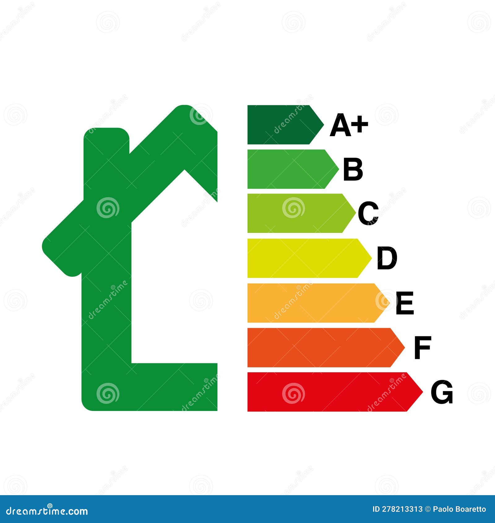 Energy Efficient House Concept with Classification Graph Sign Stock ...